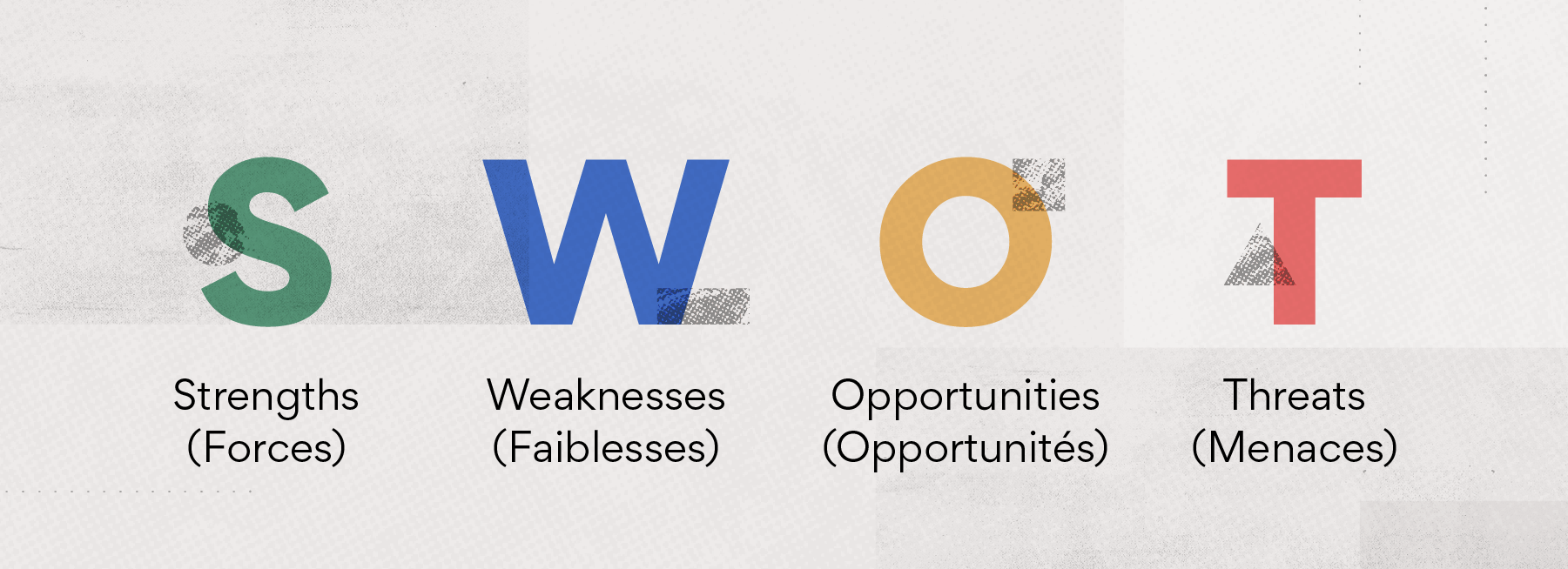 Analyse SWOT : présentation et guide d’utilisation, exemples inclus • Asana