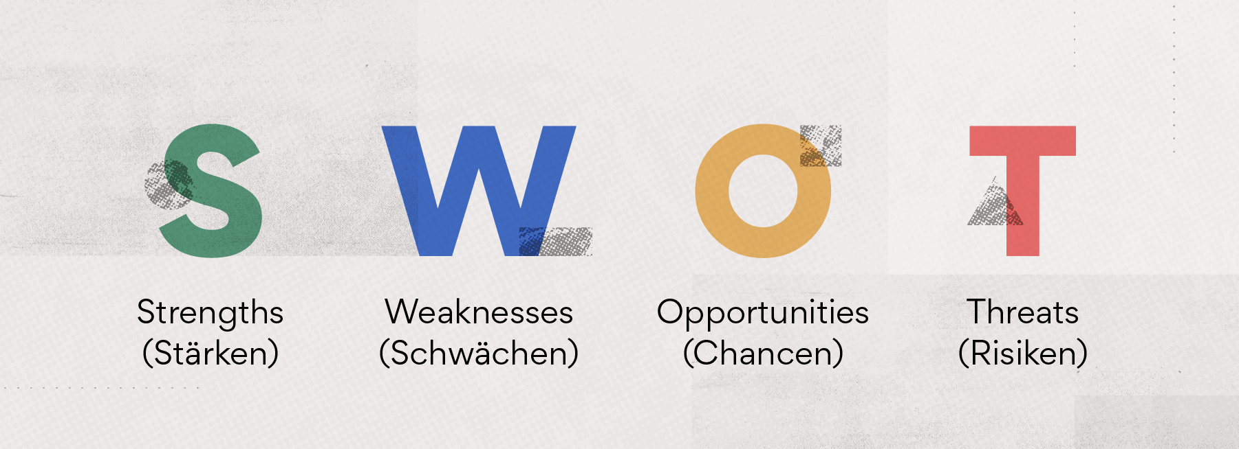 SWOT-Analyse: Definition, Vorteile und Beispiele! • Asana