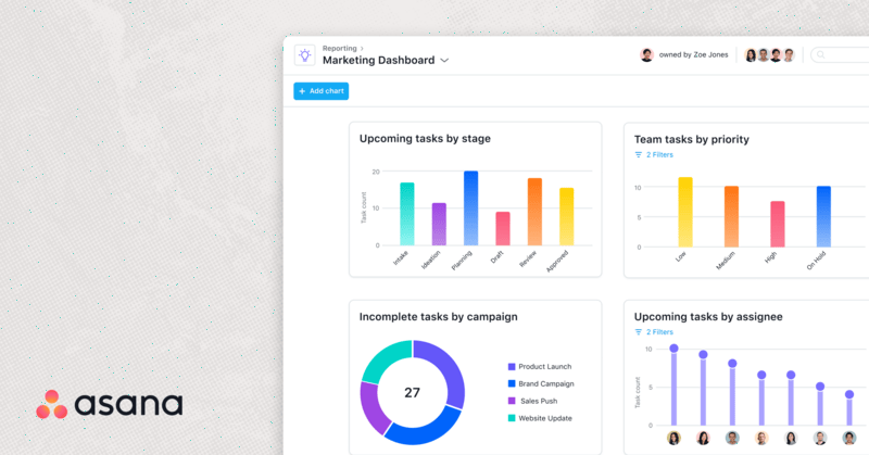 Asana Reporting Project Status Reports Dashboards Tracking Asana