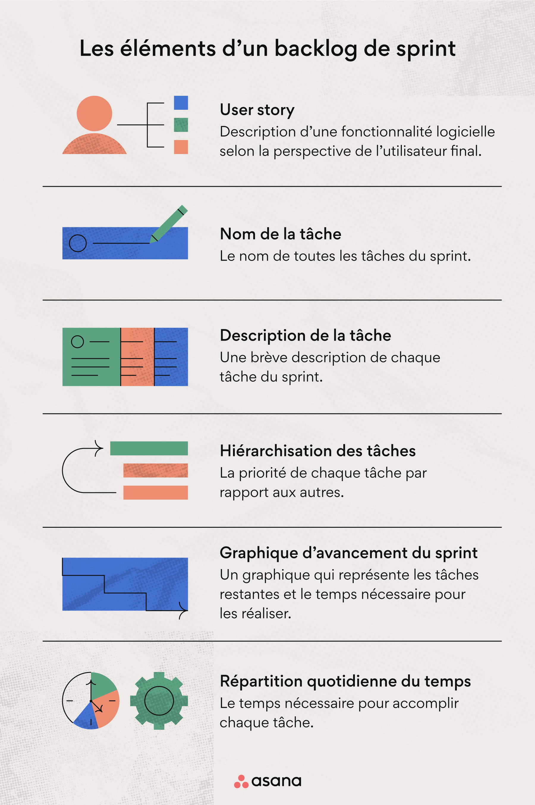 Backlog de sprint : présentation et étapes de création, exemples inclus • Asana