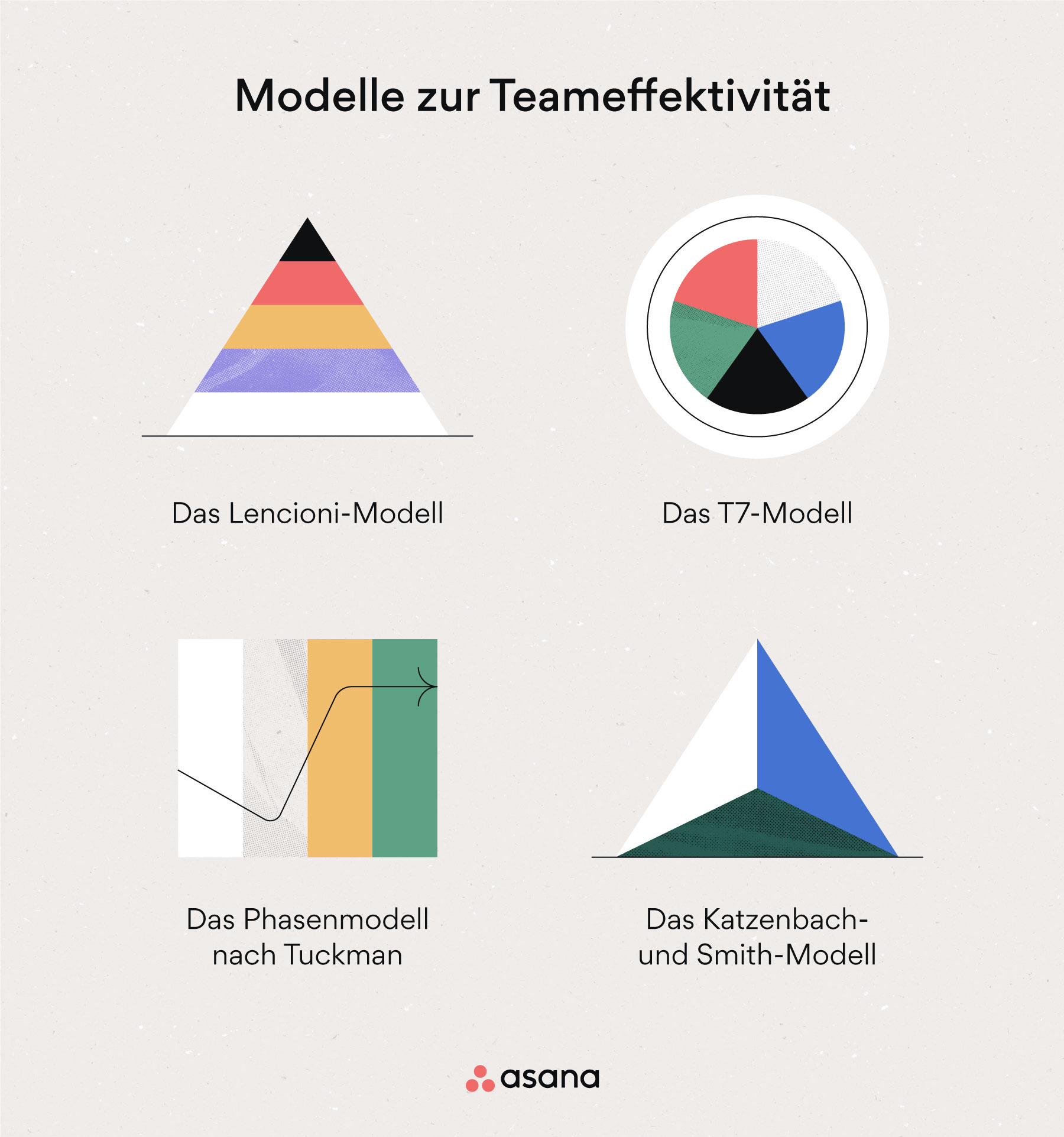 4 Modelle zur Verbesserung der Teameffektivität • Asana