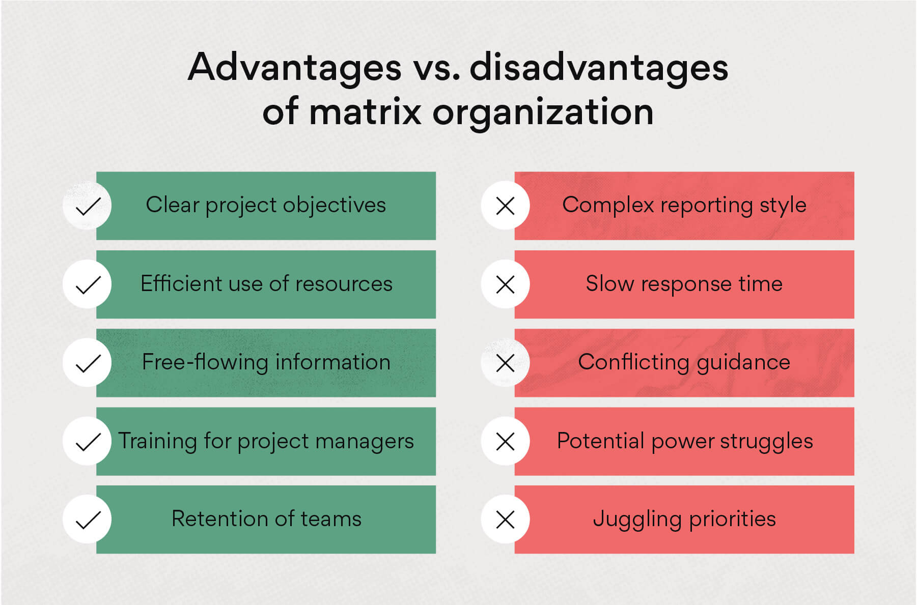 What Is A Matrix Organization And How Does It Work Asana