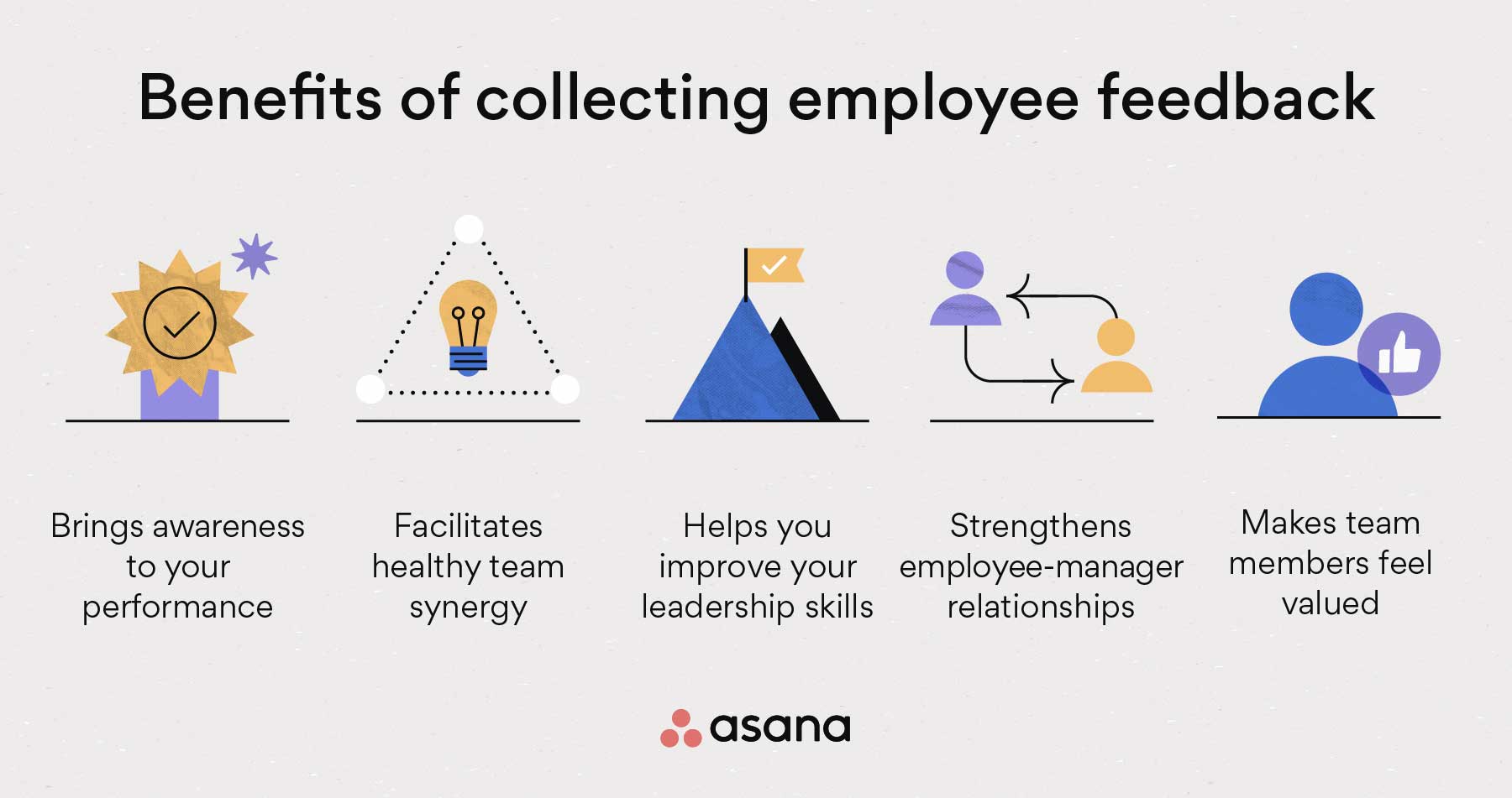 How to Collect Employee Feedback (Tips & Examples) • Asana