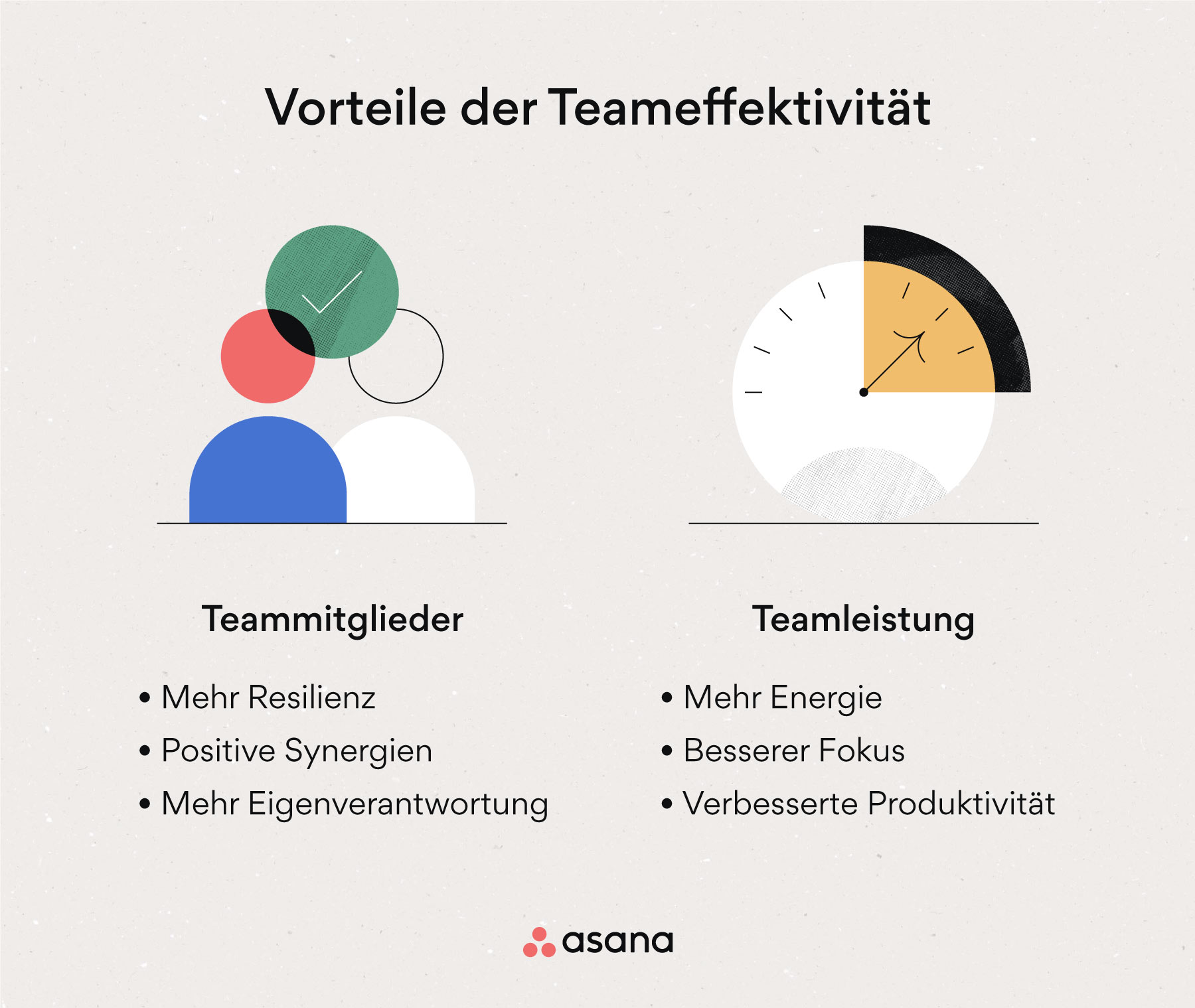 4 Modelle zur Verbesserung der Teameffektivität • Asana