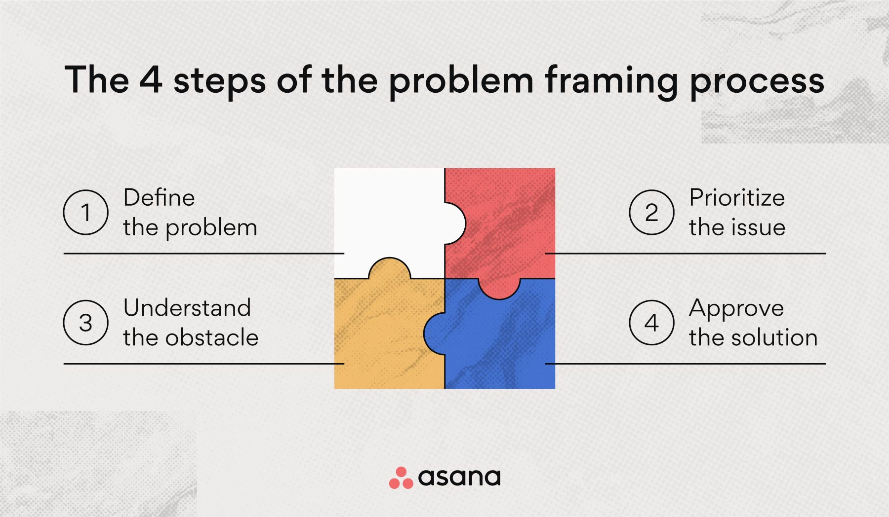 How To Use Problem Framing To Solve Team Inefficiencies Asana