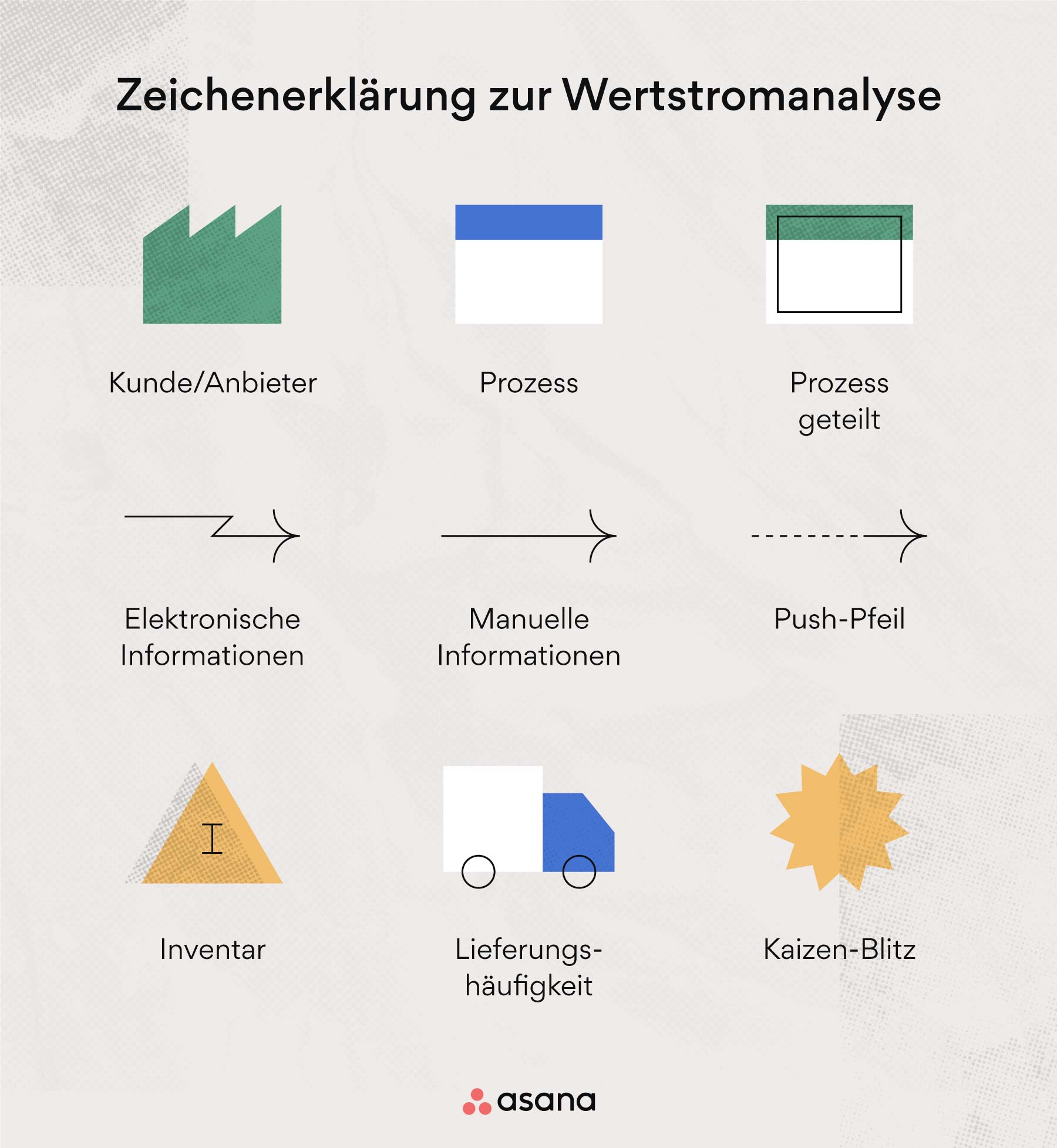 Was ist eine Wertstromanalyse? • Asana