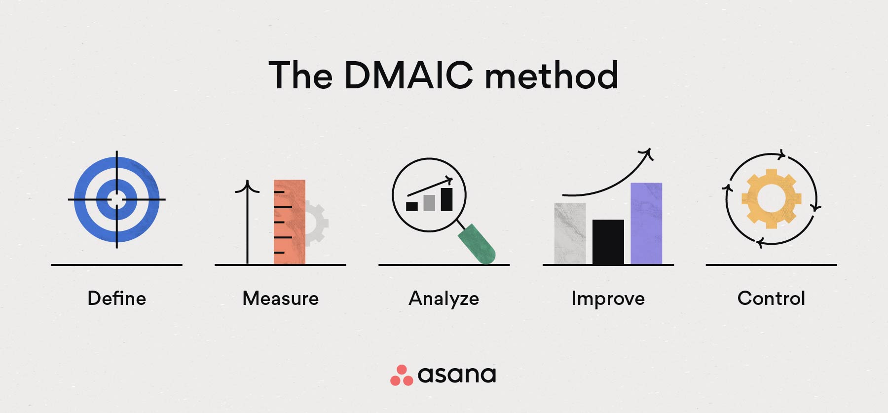 Six Sigma: All You Need to Know About the Lean Methodology • Asana