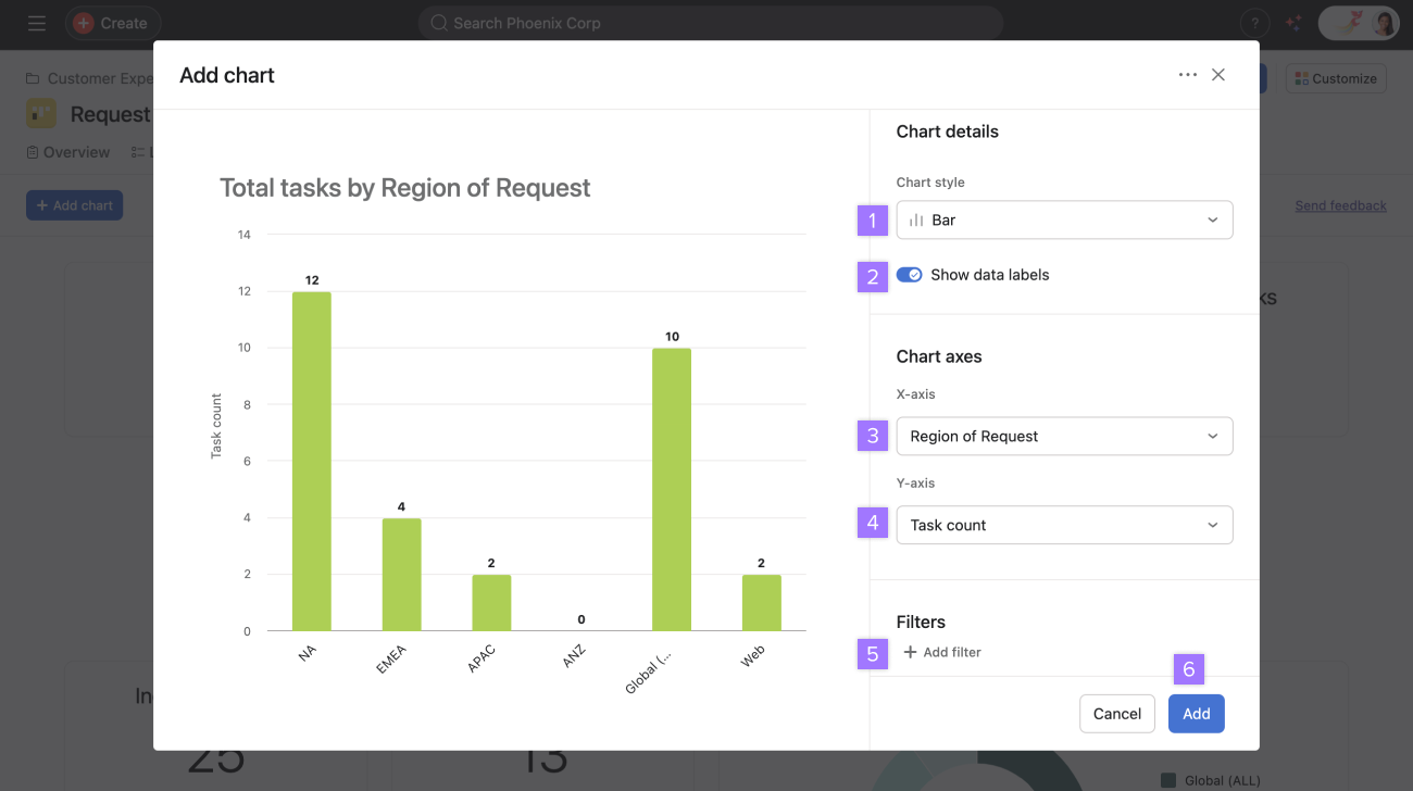 Project dashboards