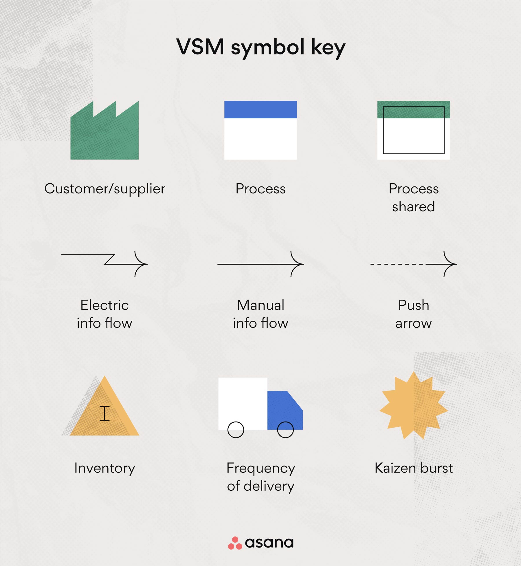 What is Value Stream Mapping (VSM)? • Asana