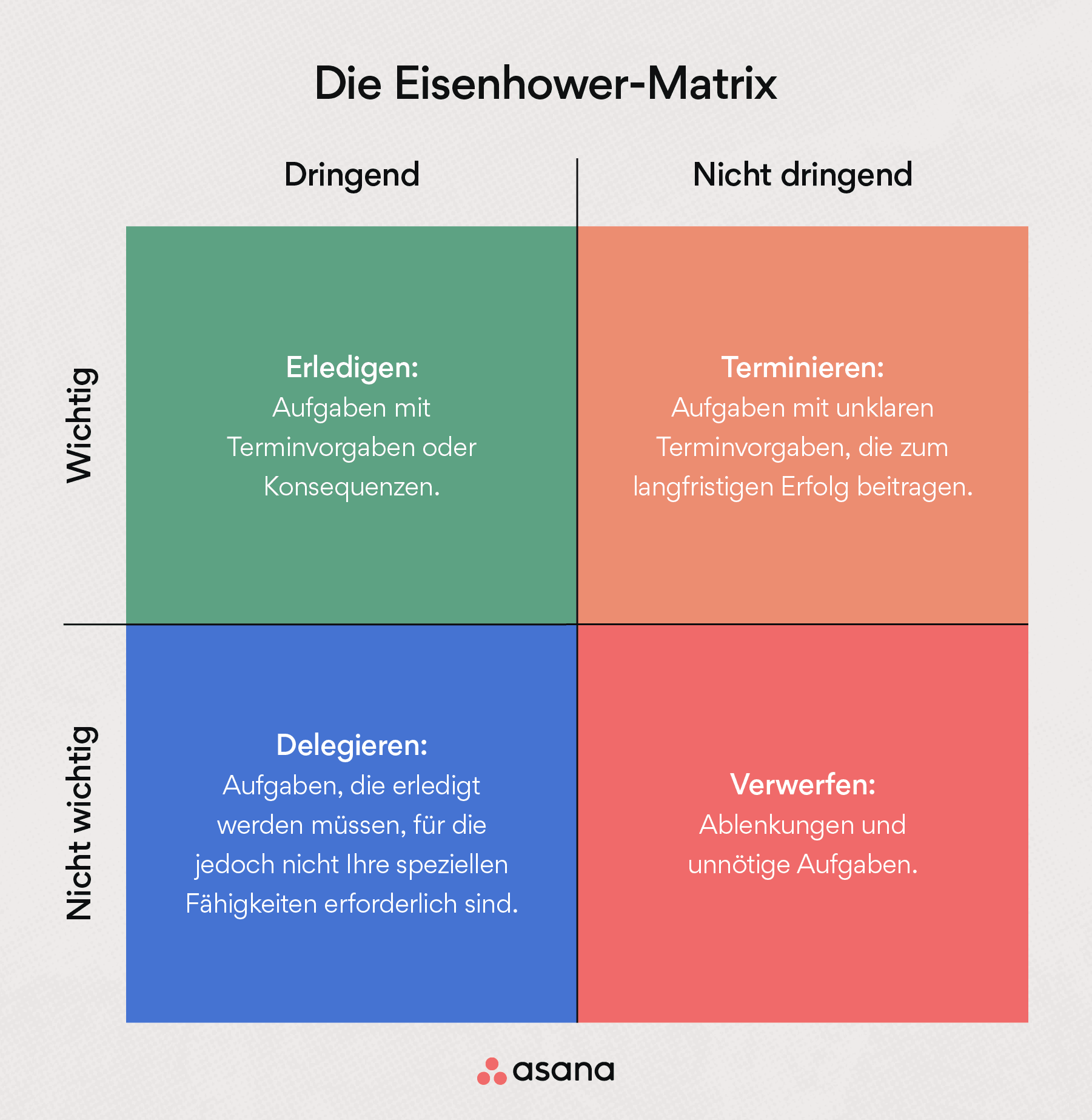 94 Eisenhower Matrix 94 Eisenhower Matrix