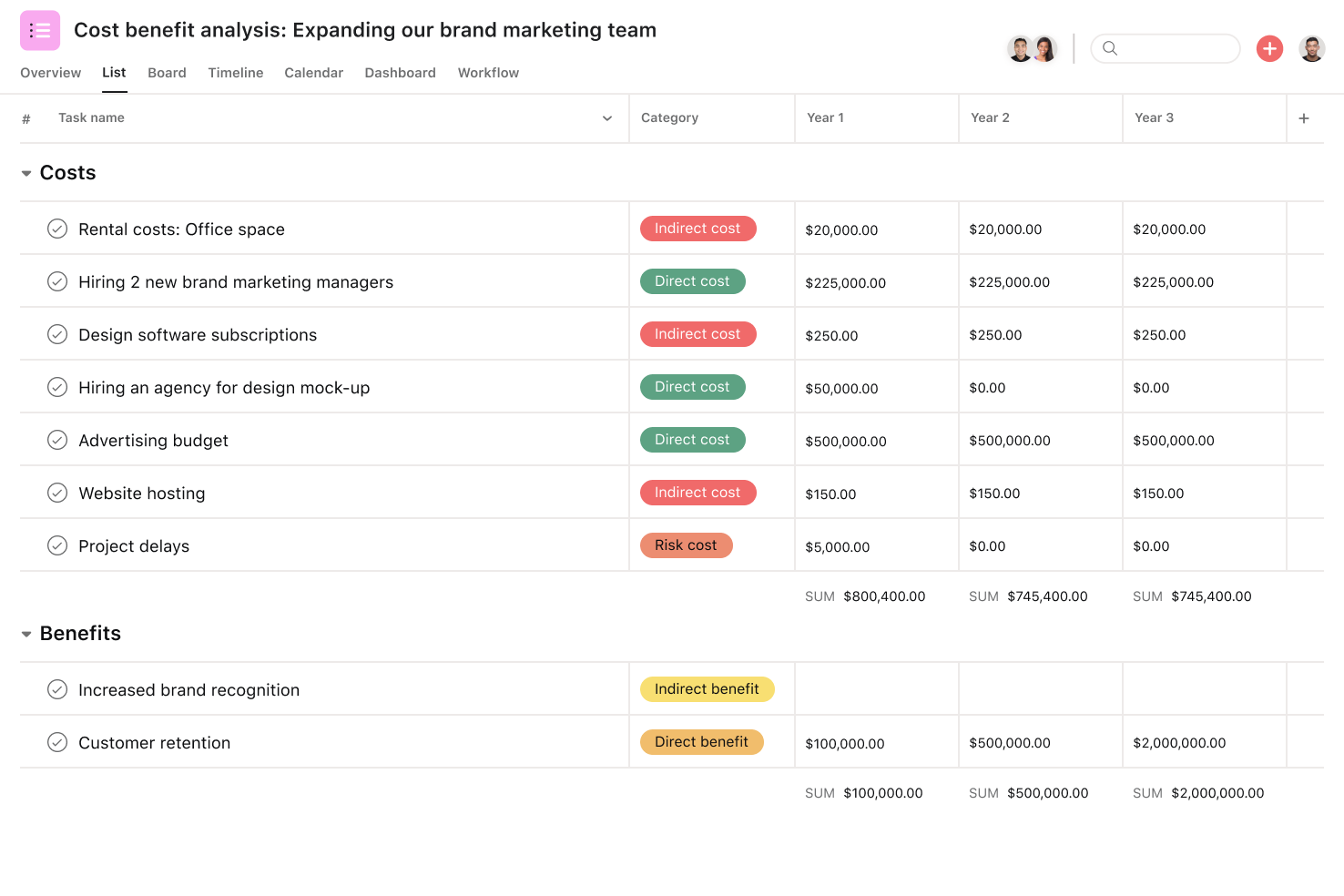 Cost Benefit Analysis Template with Examples Asana