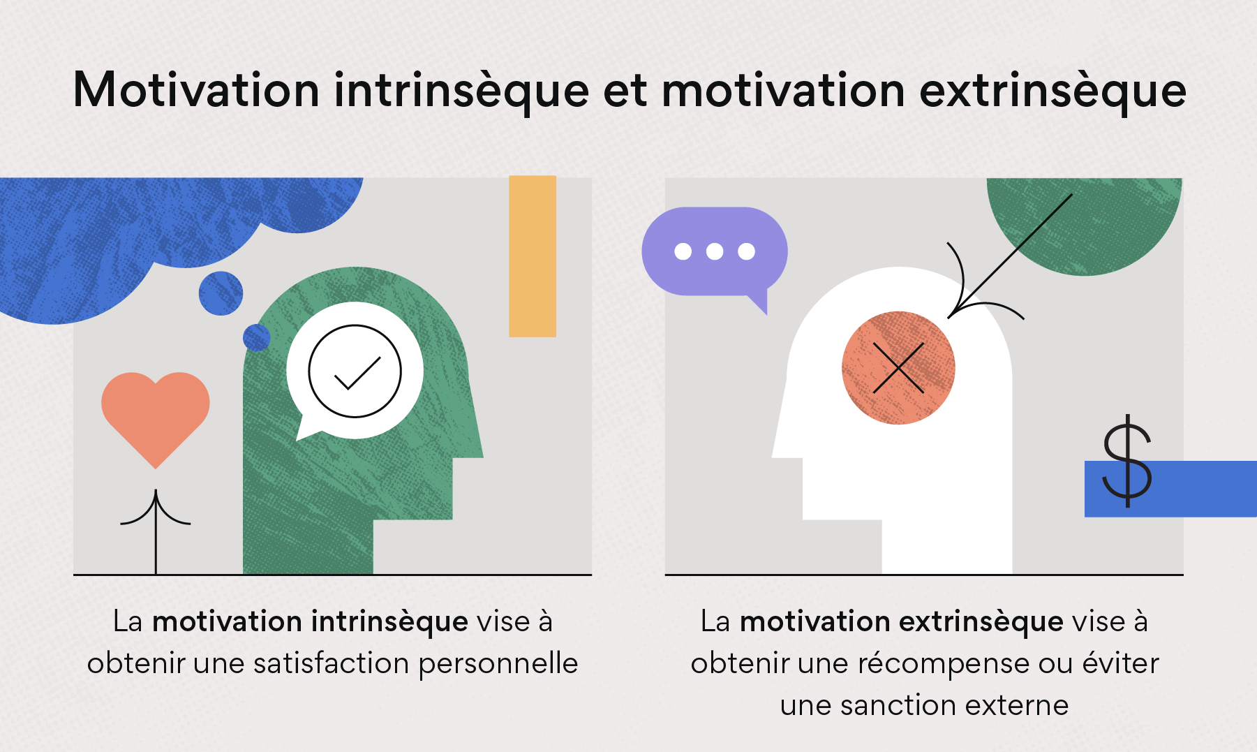 Motivation intrinsèque : présentation et fonctionnement • Asana