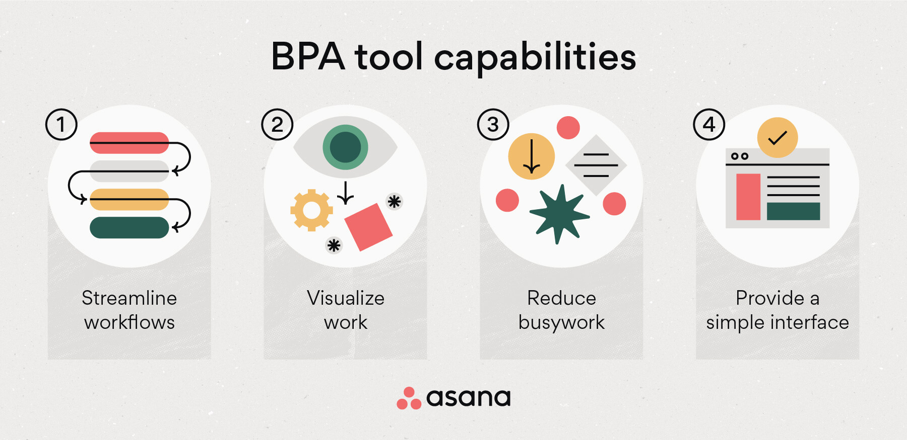 What Is Business Process Automation? (Tips to Eliminate Busywork) • Asana