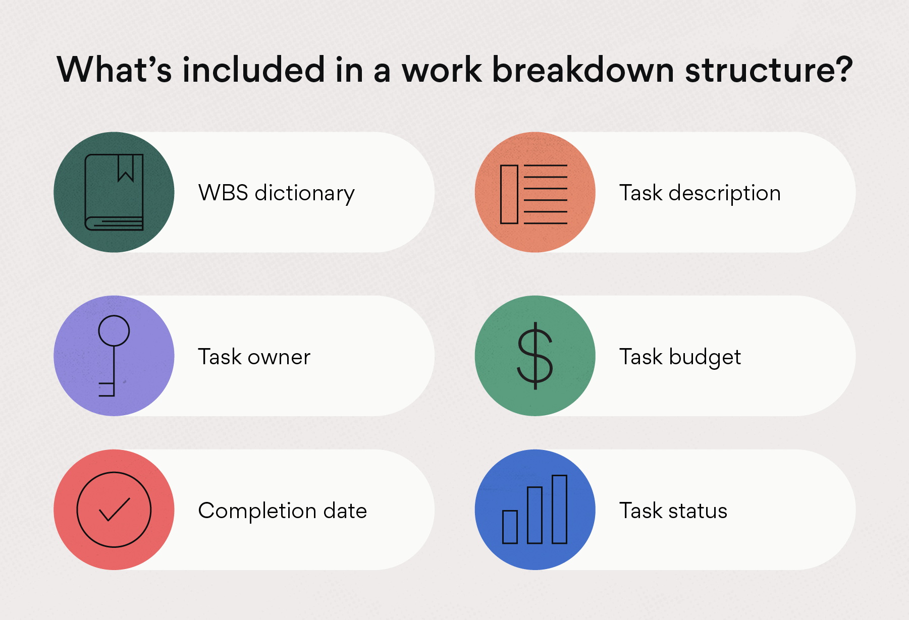 Project Management What Is A Work Breakdown Structure Baysection
