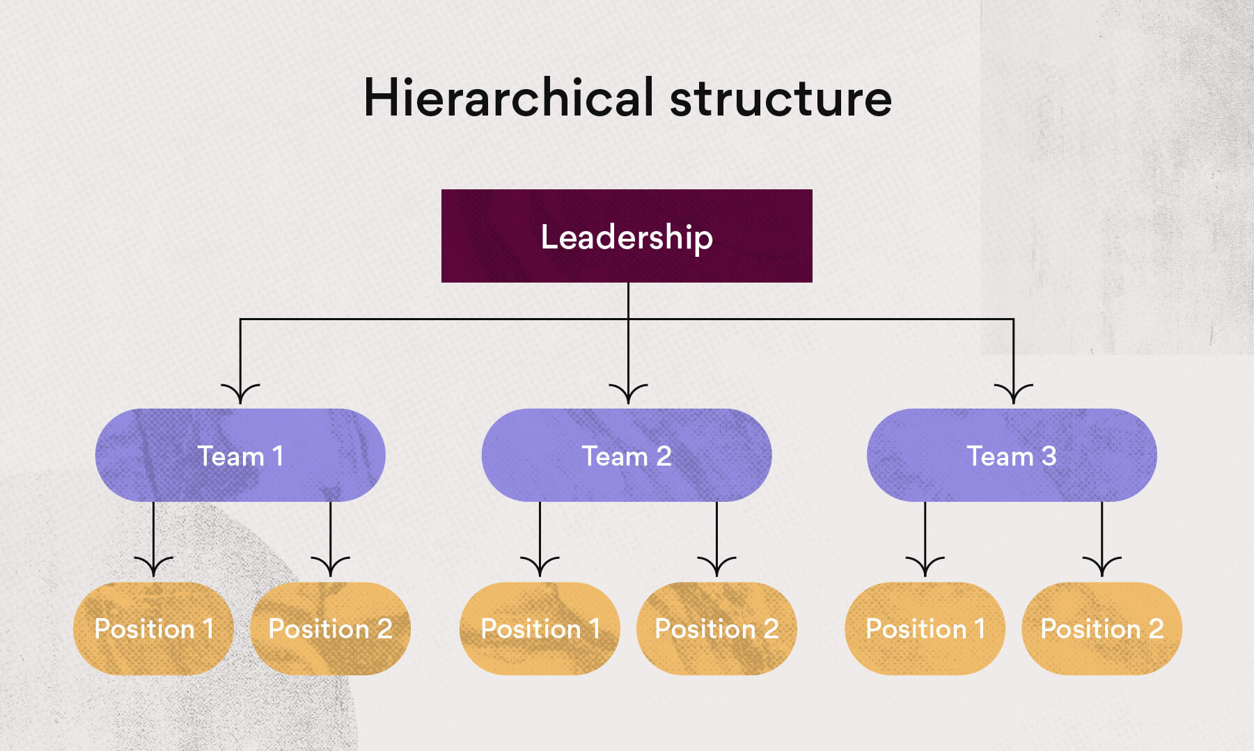 Team Structure 10 Effective Ways To Organize Your Team Asana