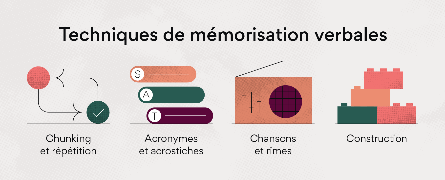 10 techniques de mémorisation pour améliorer vos capacités cognitives ...
