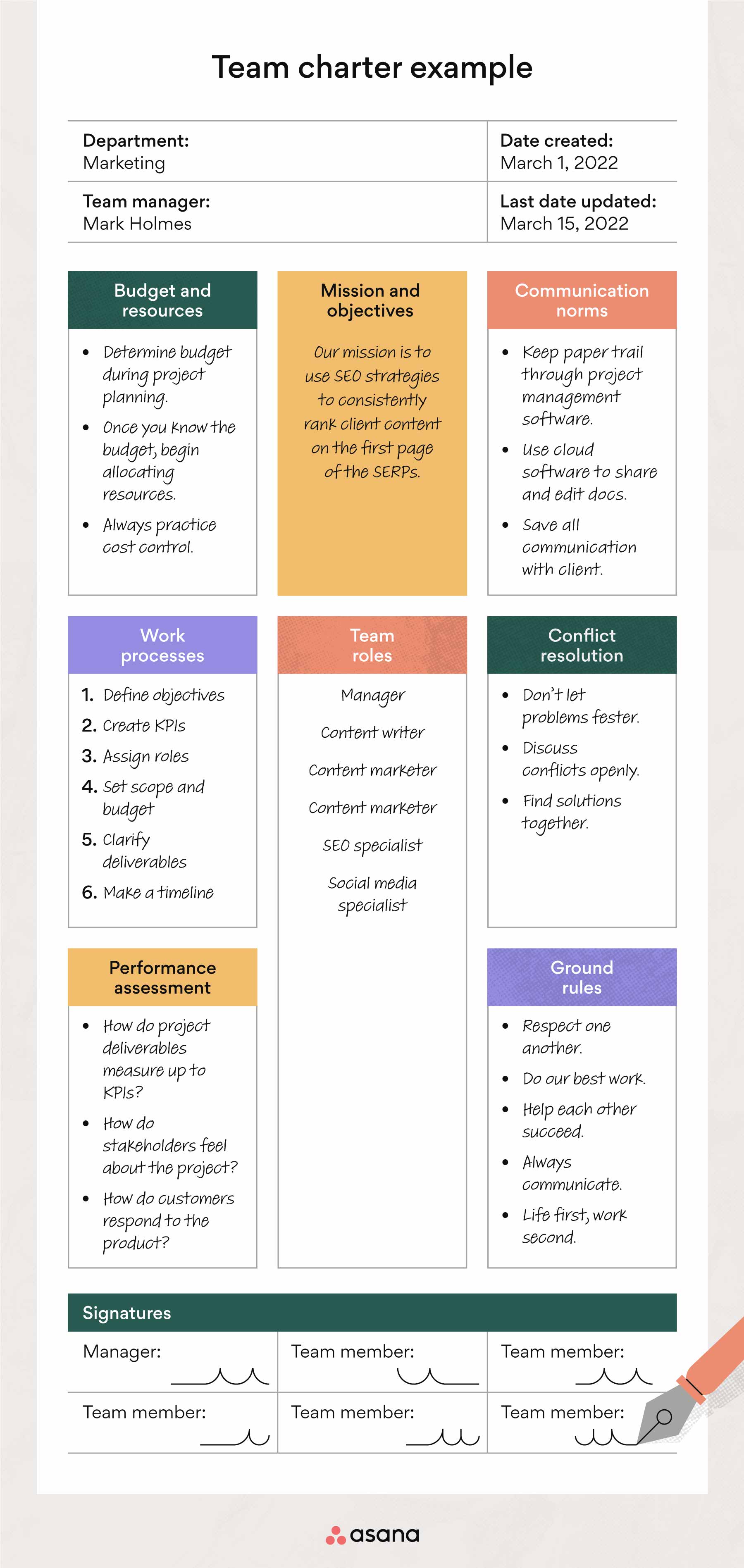 Team Charter For Project Management
