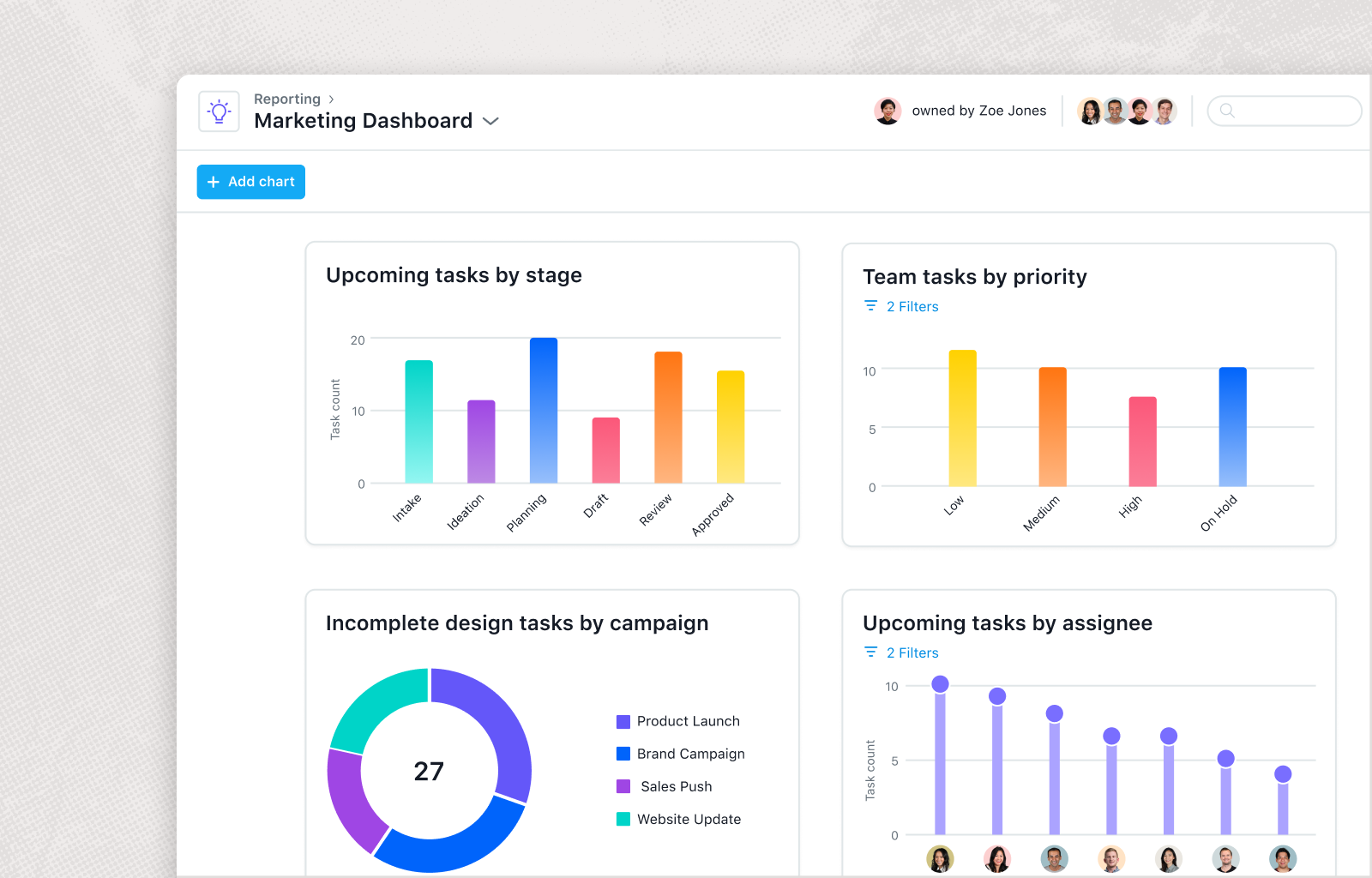 Work, Task & Project Management Resources • Asana