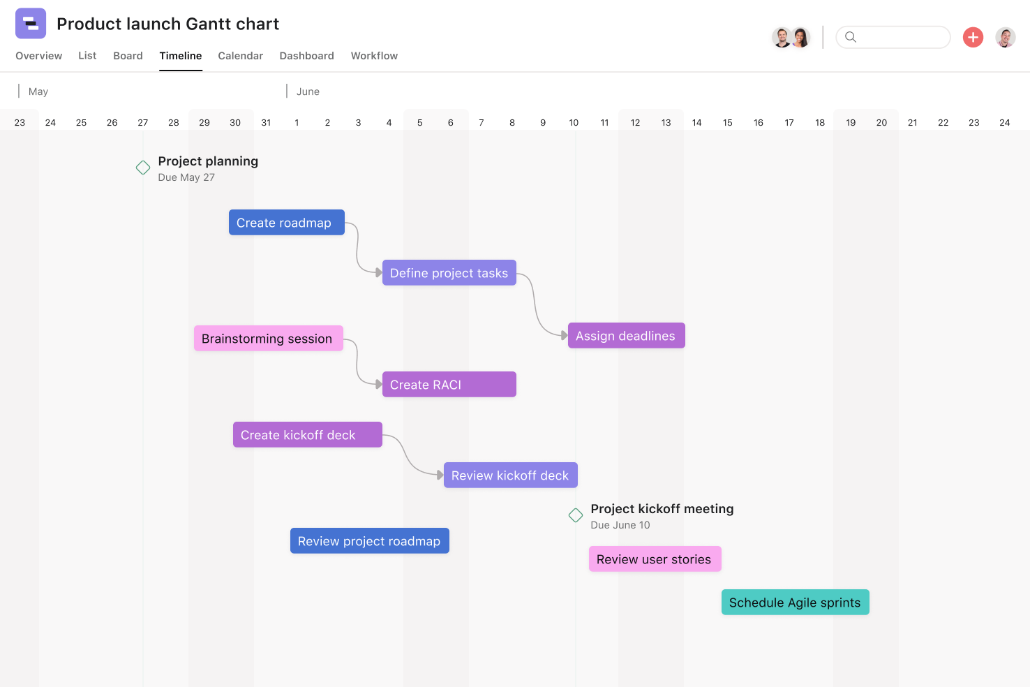 Visualize Projects With A Gantt Chart Template Asana