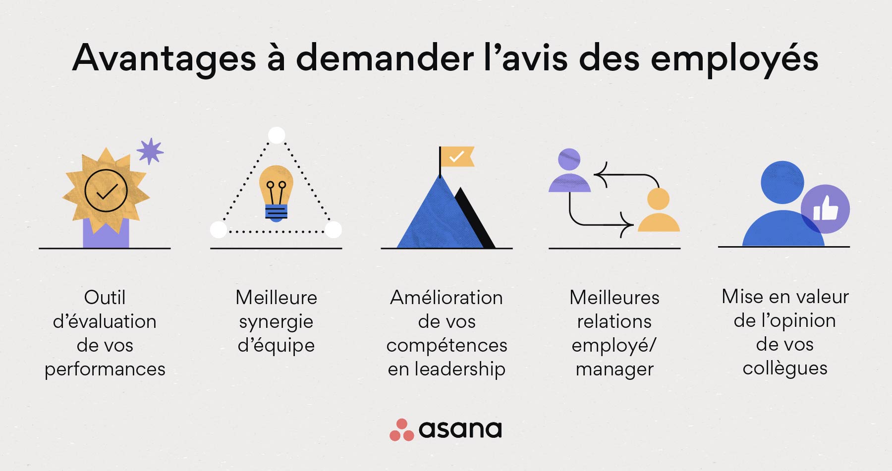 Demander l’avis des employés : le guide (exemples inclus) • Asana