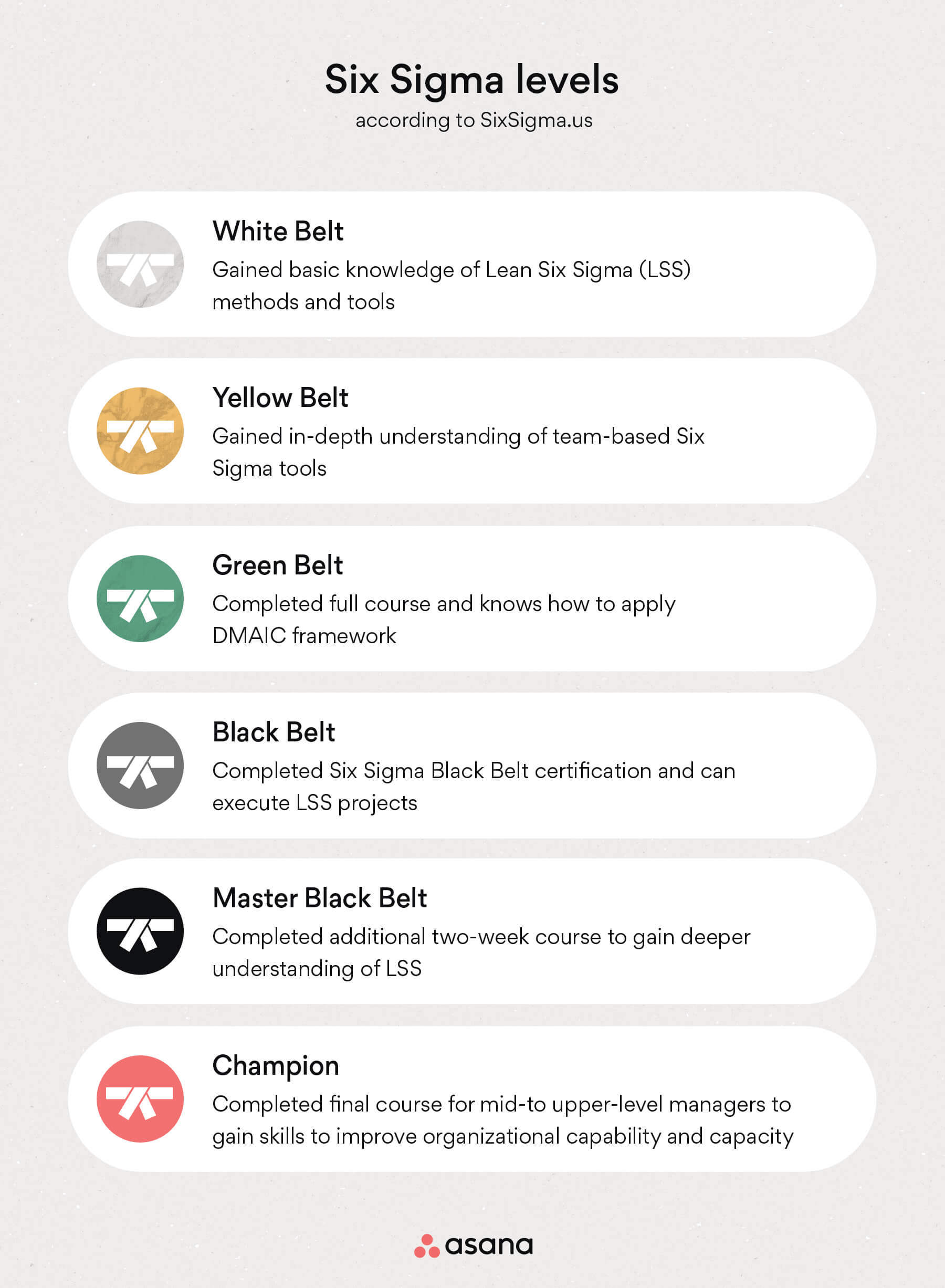 Six Sigma: All You Need to Know About the Lean Methodology • Asana