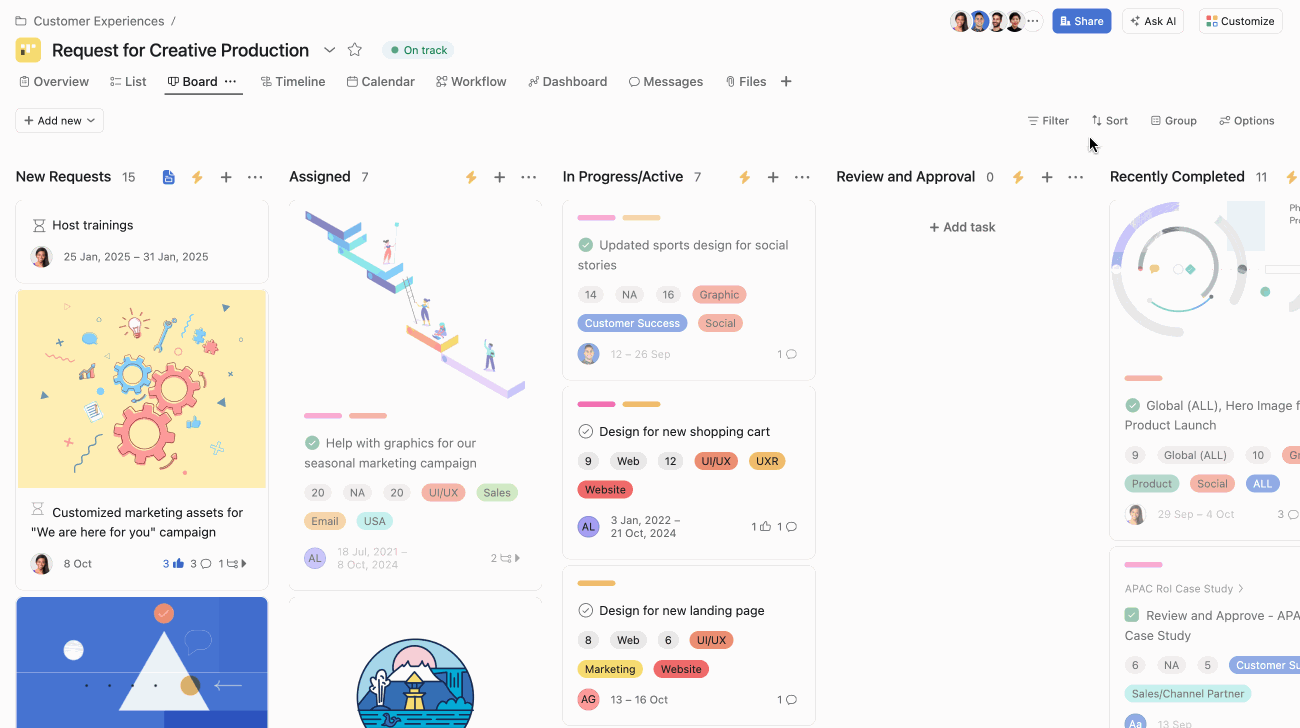 Project Customization And Views