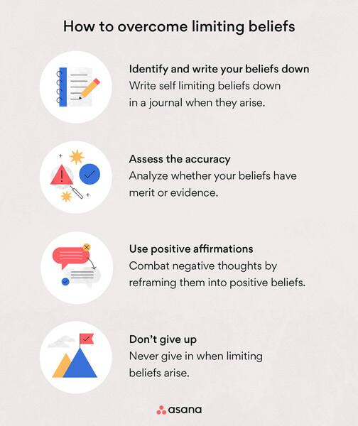 Self-Limiting Beliefs: How To Overcome Them – Lifengoal