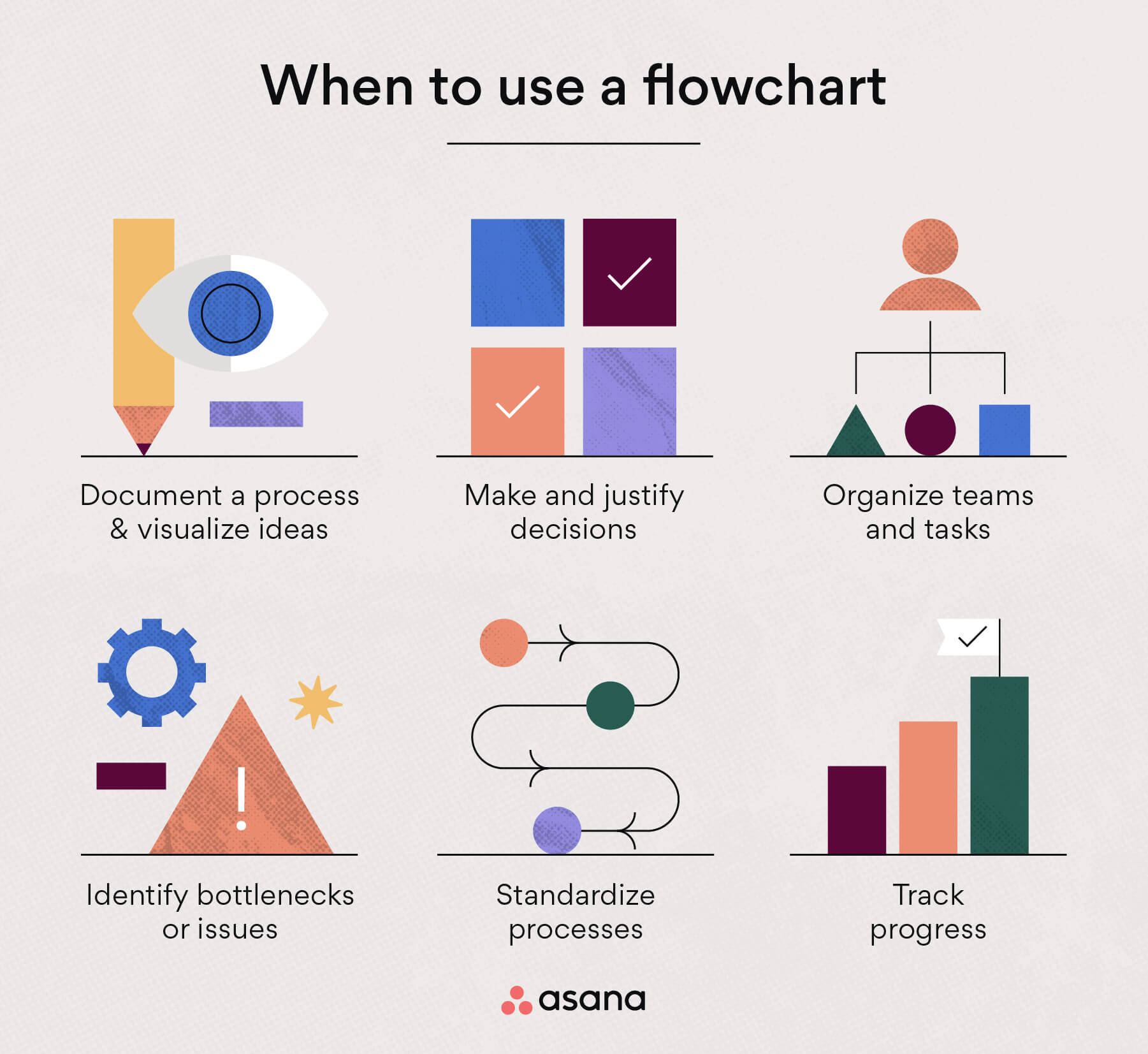 What Is A Flowchart Symbols And Types Explained Asana My XXX Hot Girl