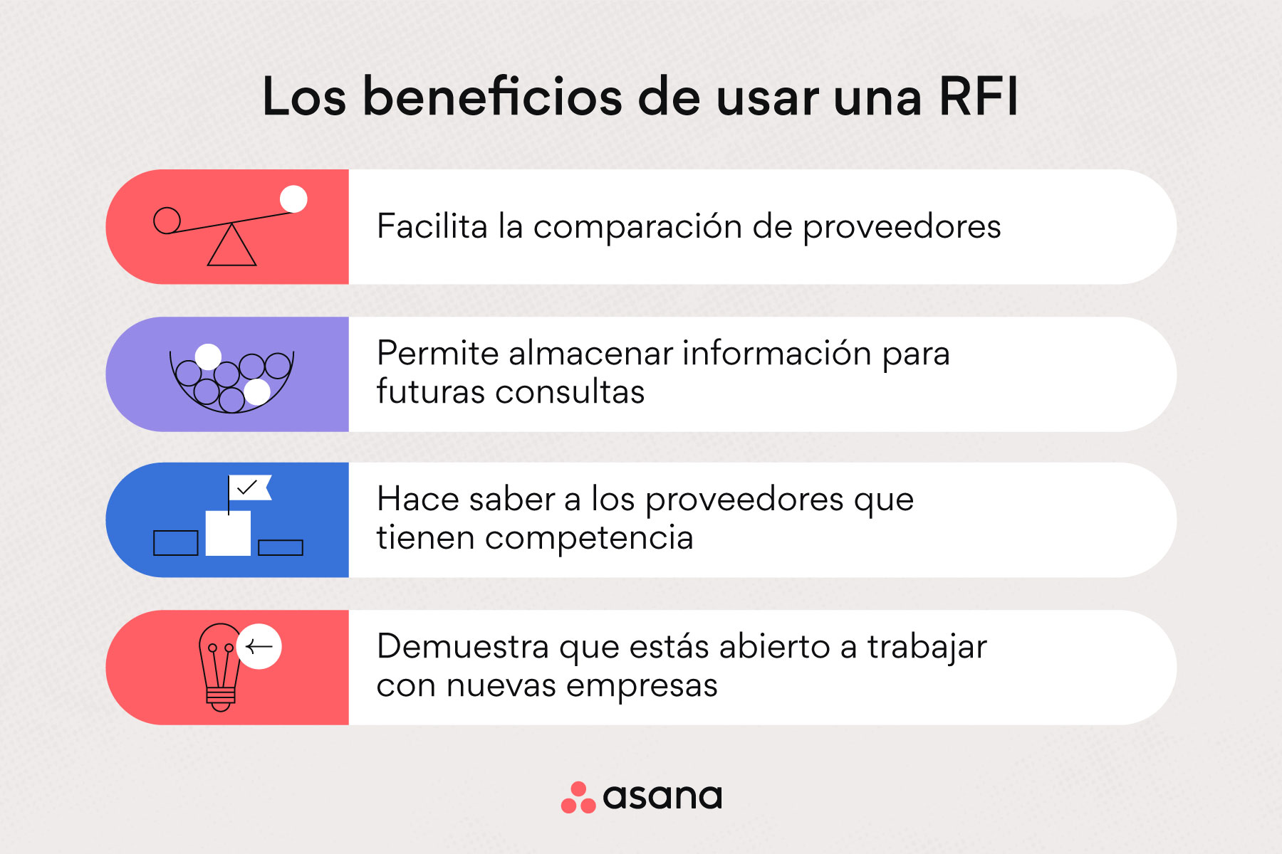 RFI: guía y plantillas para crear una solicitud de información • Asana