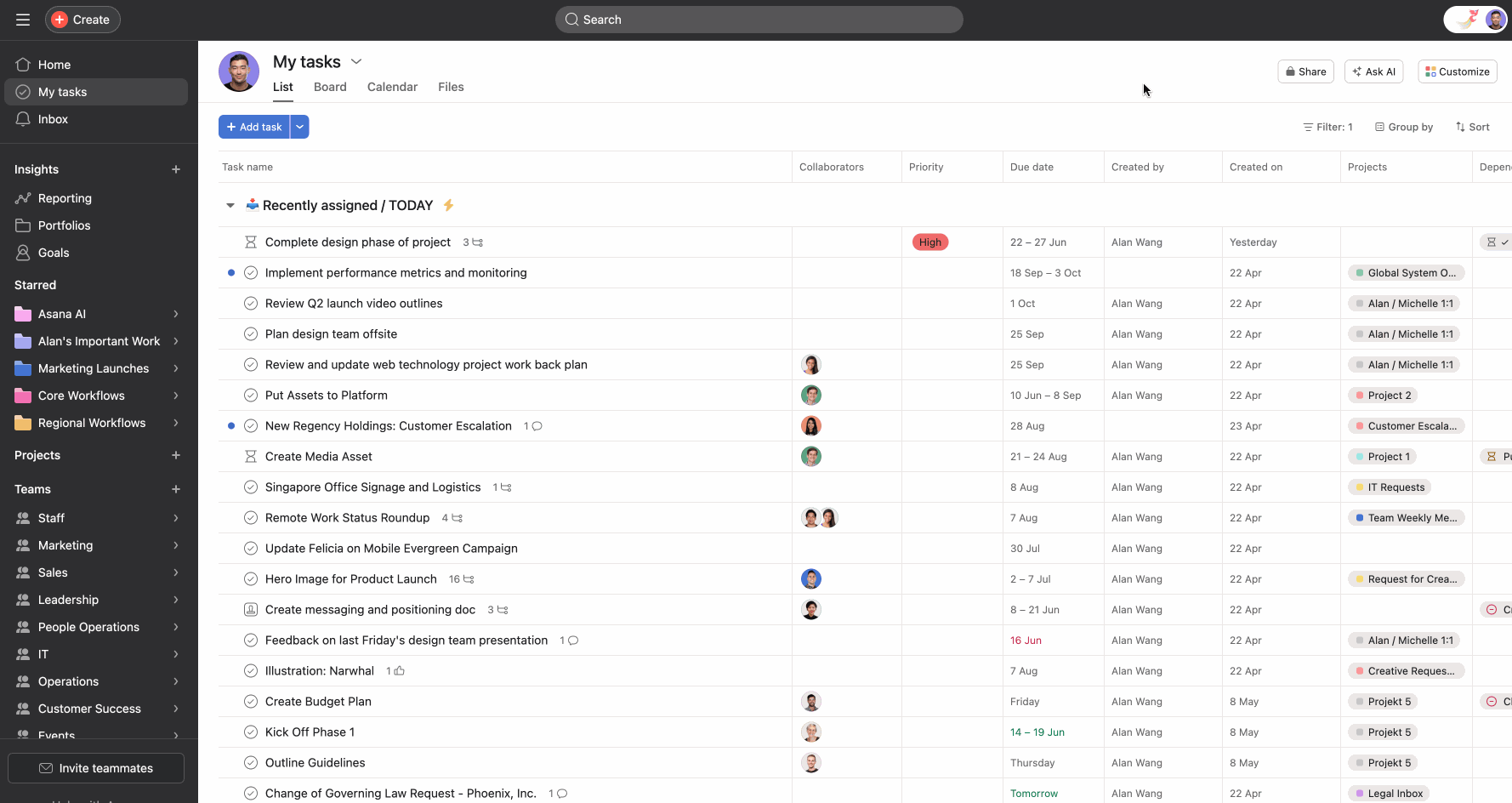 Maximize Productivity with Asana My Tasks