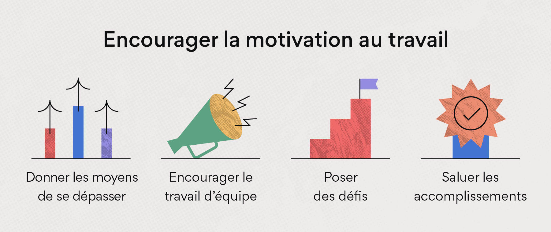 Motivation intrinsèque : présentation et fonctionnement • Asana
