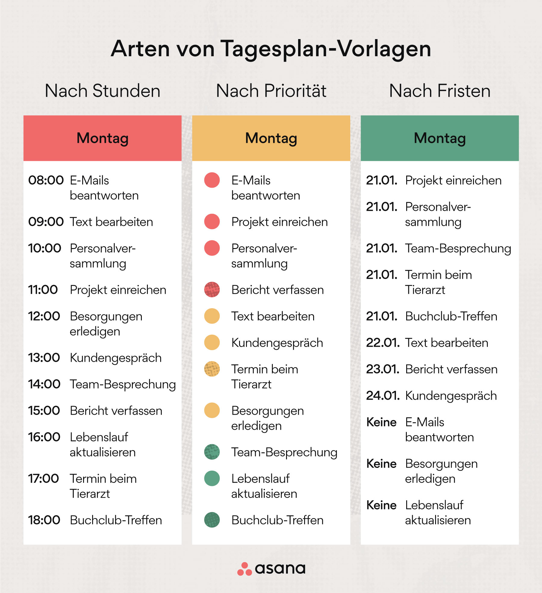 6 Schritte zur Erstellung einer Tagesplanvorlage – mit Beispiel • Asana