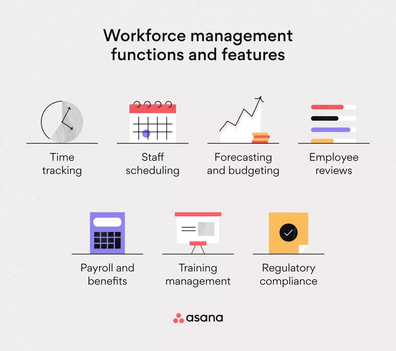 What is Workforce Management (WFM)? [2023] • Asana