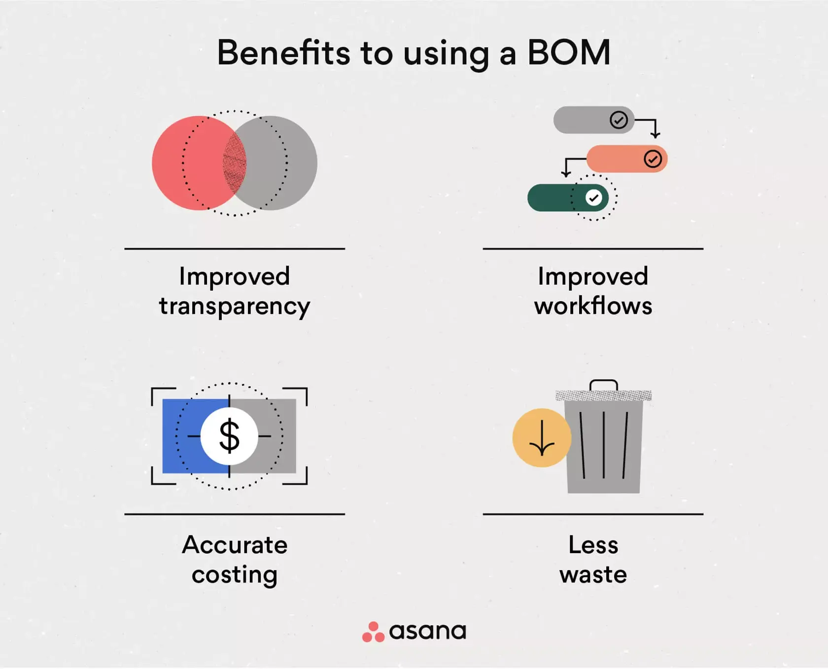 What Is a Bill of Materials (BOM)? Free Template and Examples [2024 ...
