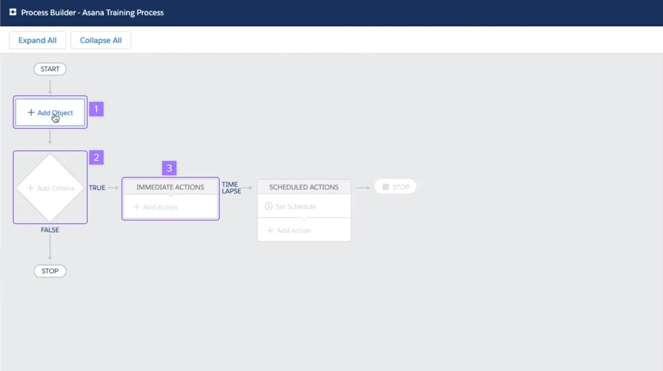 Asana and Salesforce process automation