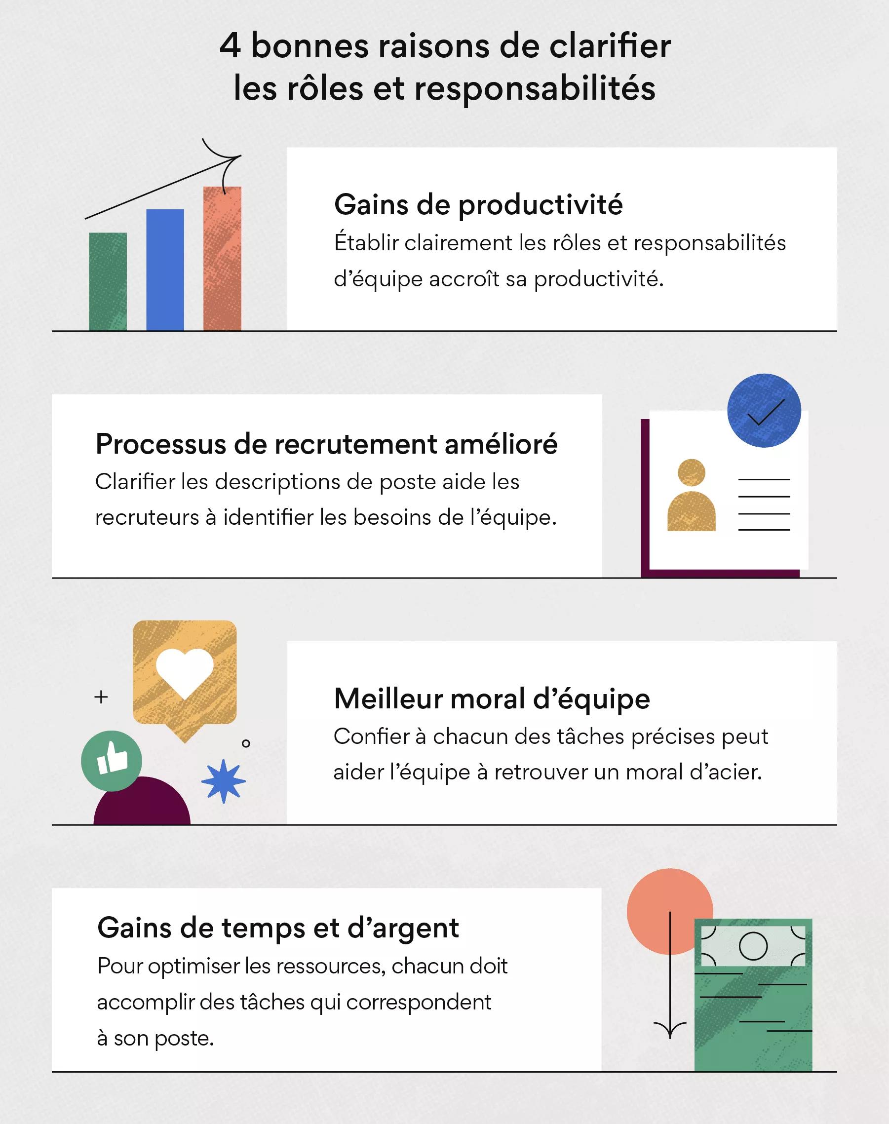 Diapositive Sur Les Rôles Et Les Responsabilités