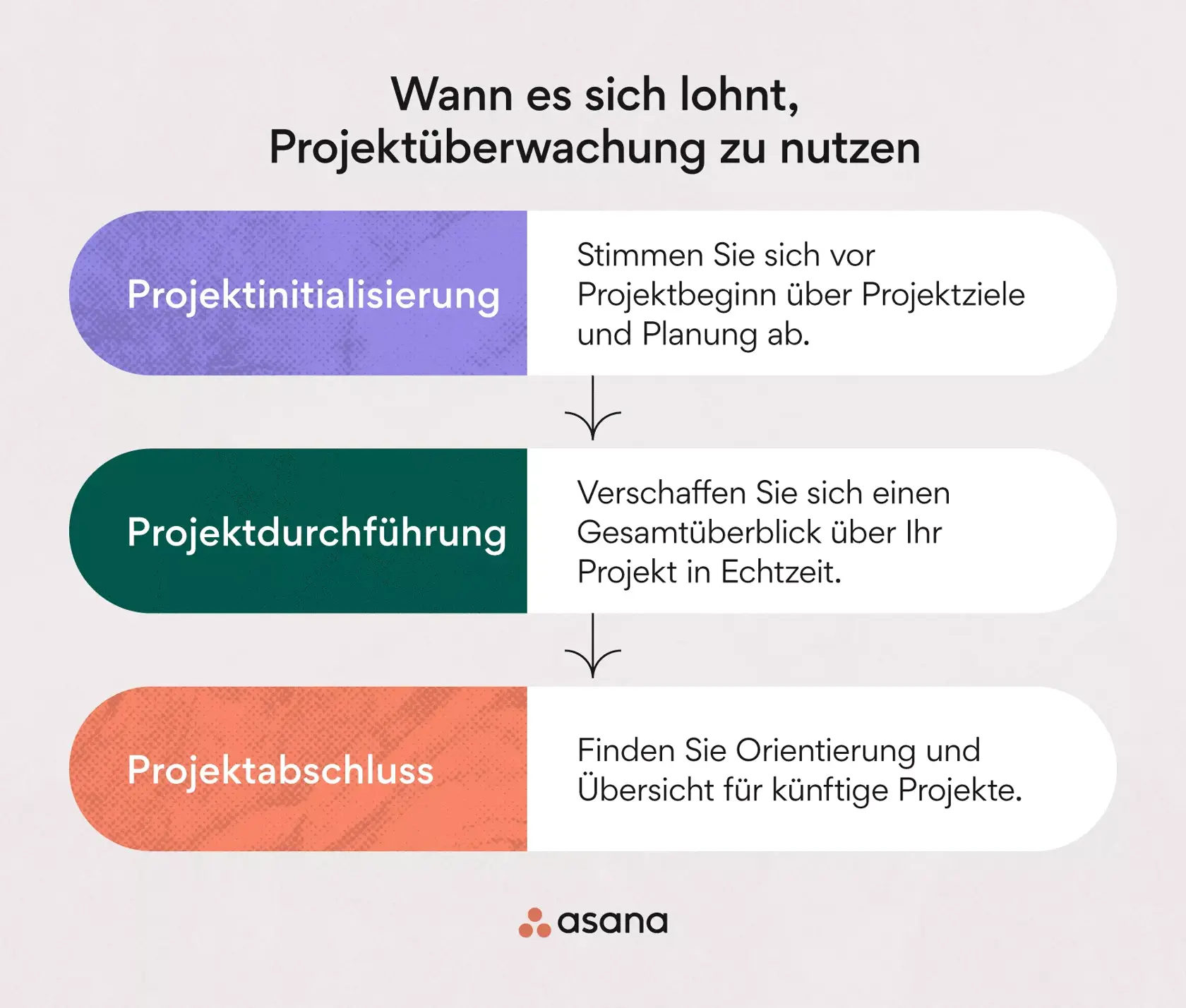 Projektcontrolling – Die wichtigsten Prozesse und Anwendungsbereiche ...