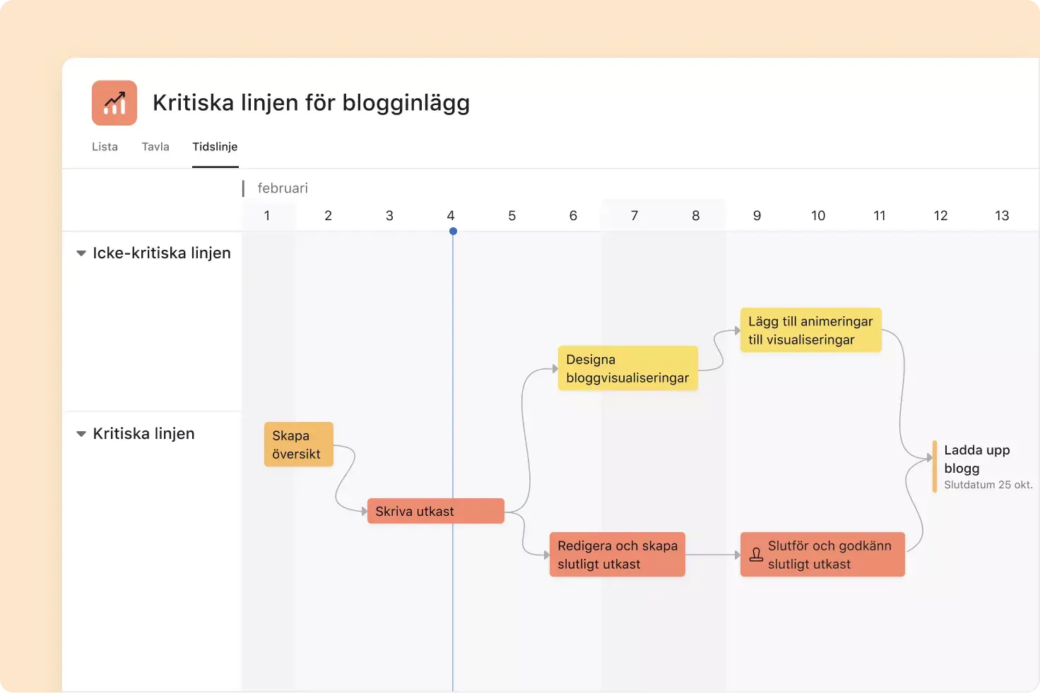 Strategisk hanteringsprogramvara – Prioritera och nå mål • Asana