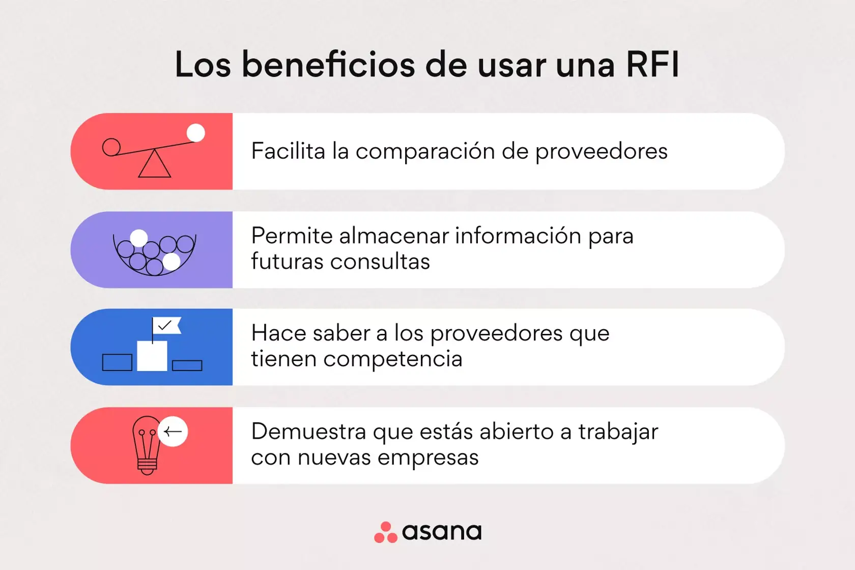 RFI: guía y plantillas para crear una solicitud de información [2022 ...