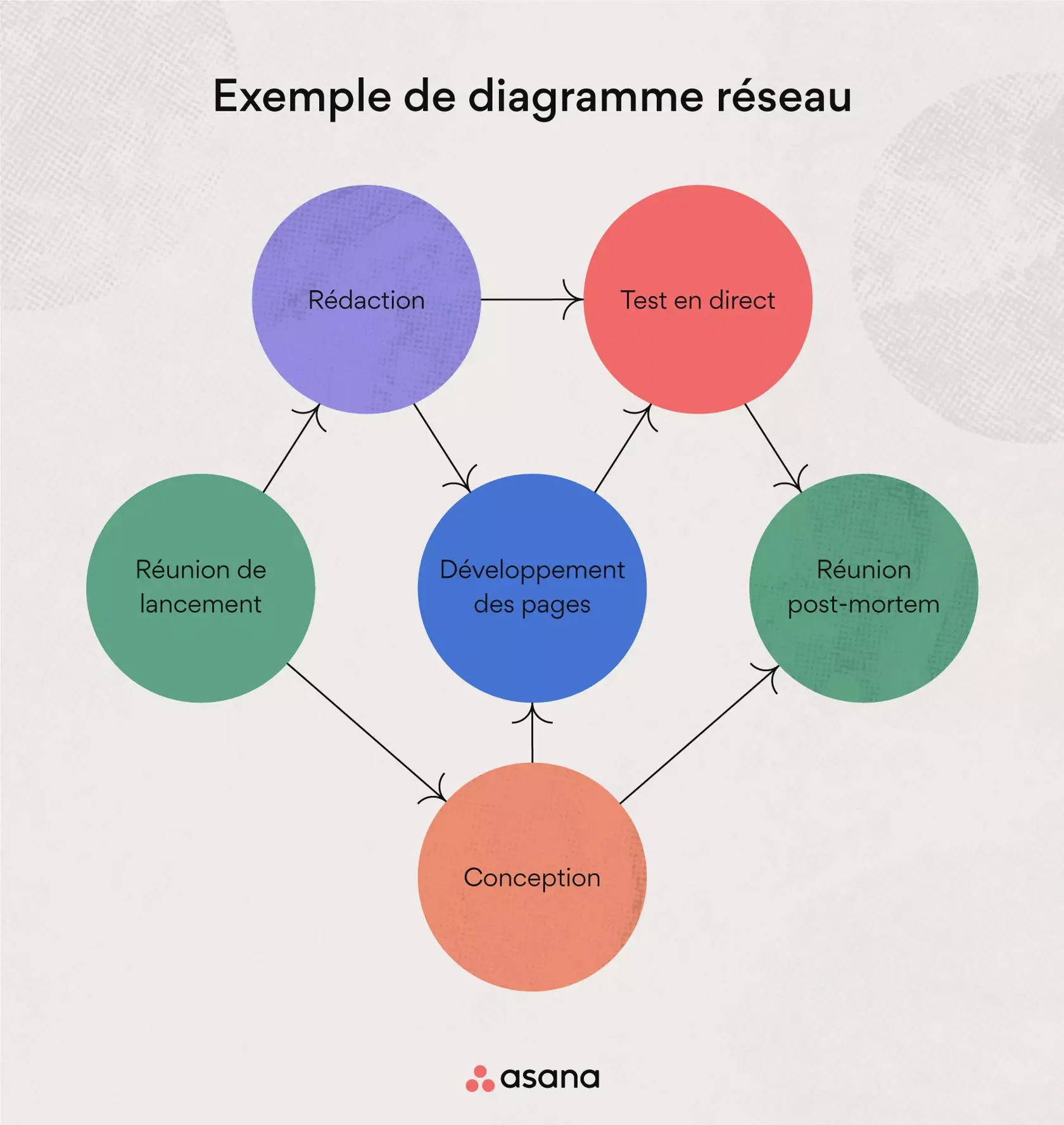 Les 16 graphiques indispensables pour visualiser l’efficacité d’un ...