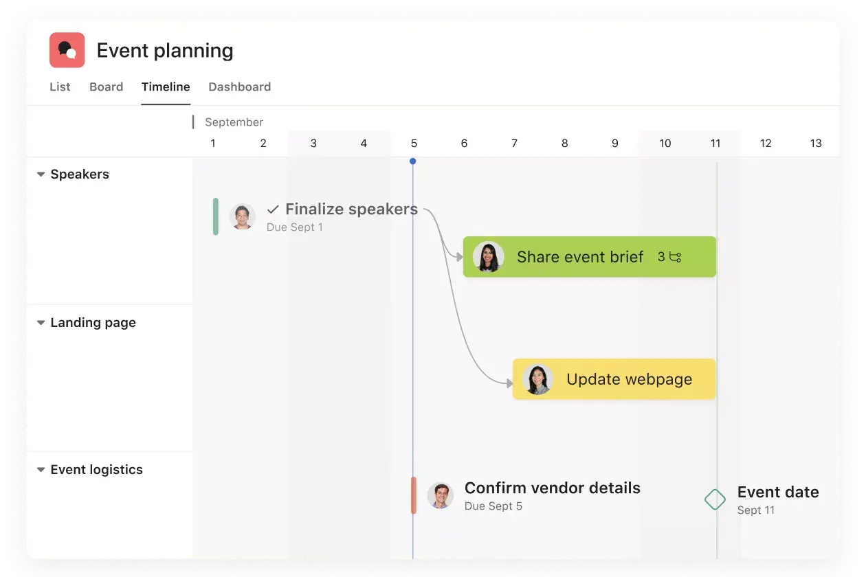Marketing Management Software—Brand, Campaign, & Product Teams • Asana