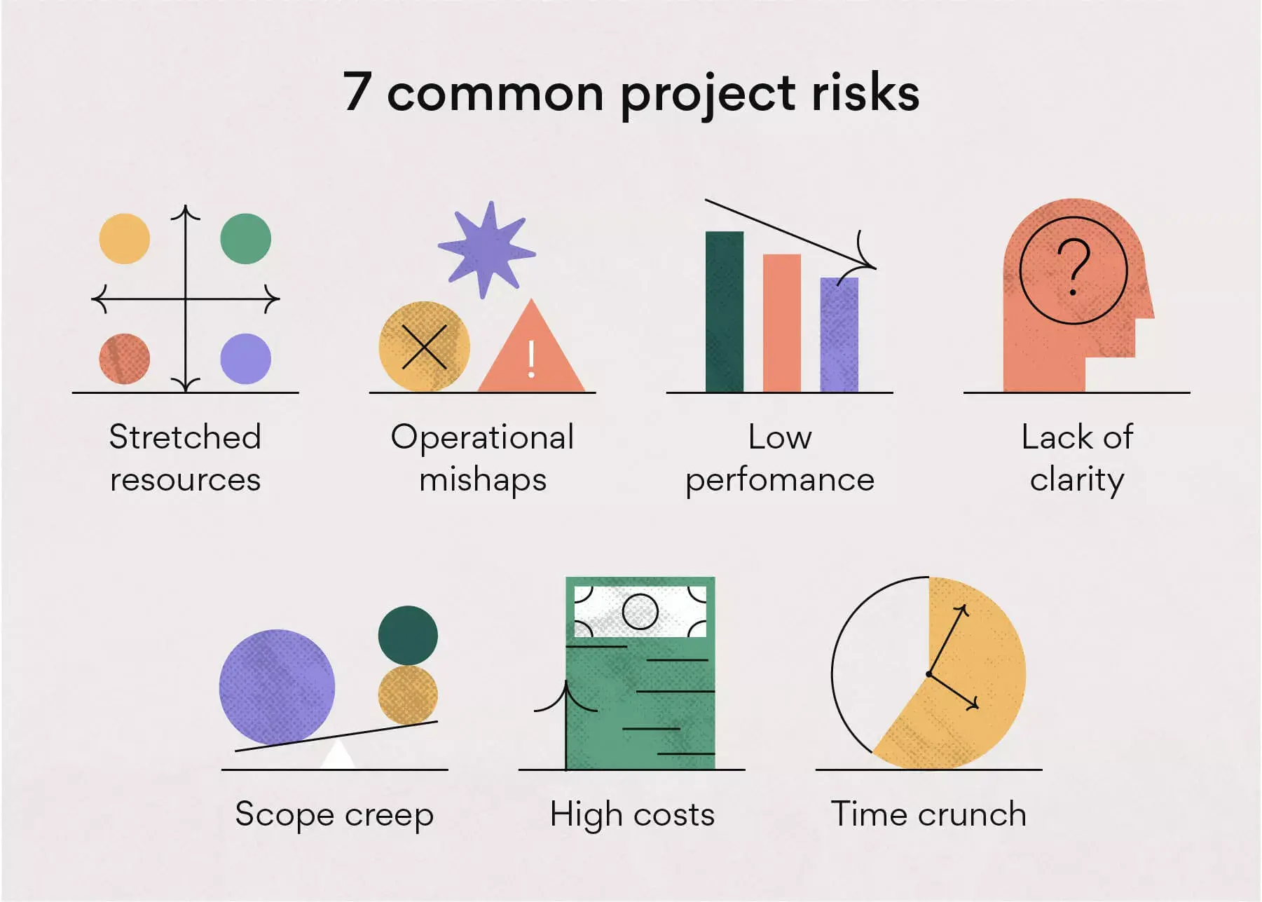 7 częstych zagrożeń występujących w projektach i jak im zapobiec [2025 ... 7 częstych zagrożeń występujących w projektach i jak im zapobiec [2025 ...