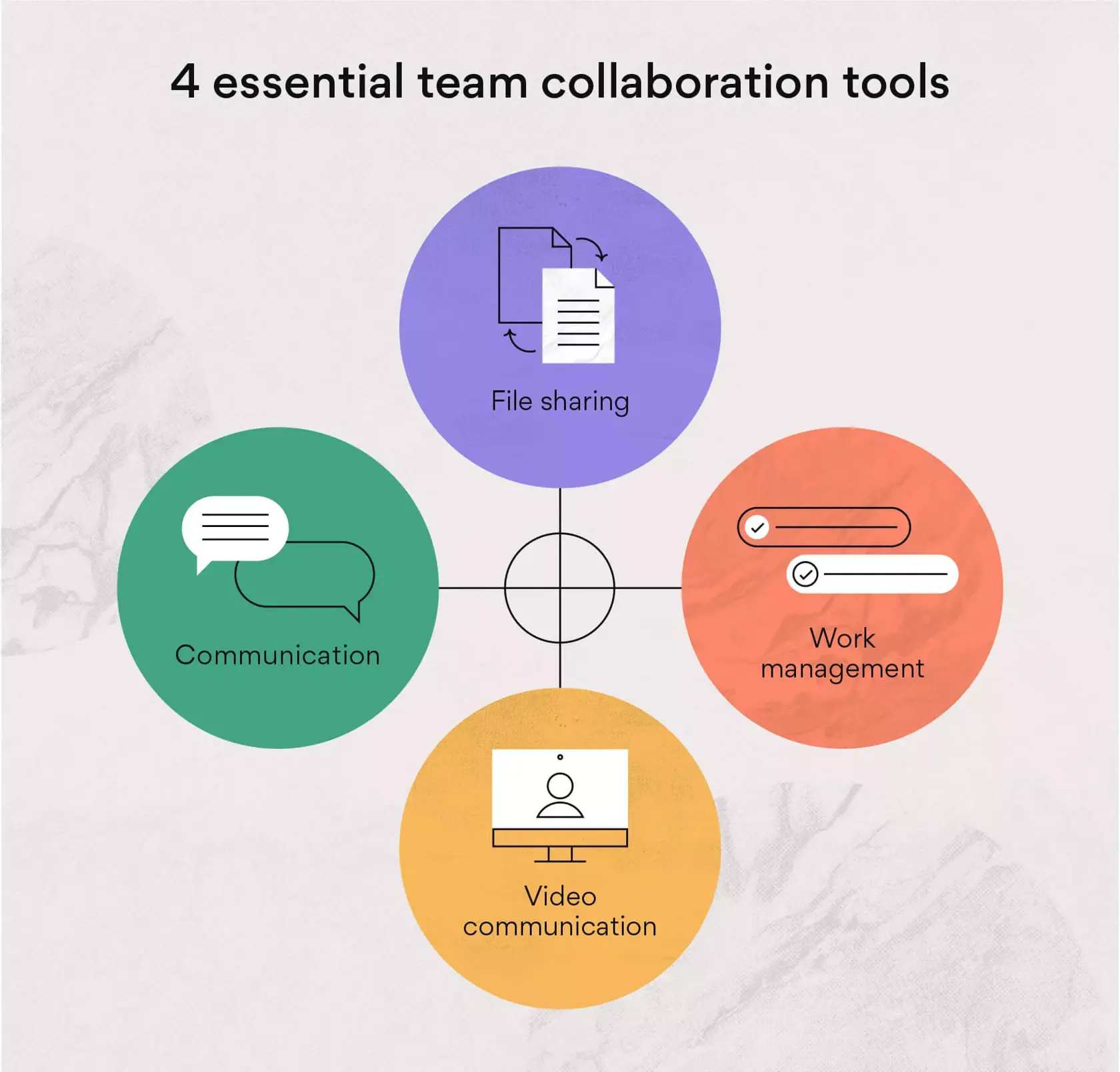 Boost Team Collaboration With These 11 Strategies [2023] • Asana