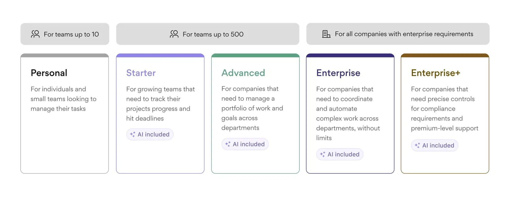 Asana delivers new product tiers • Asana Asana delivers new product tiers • Asana