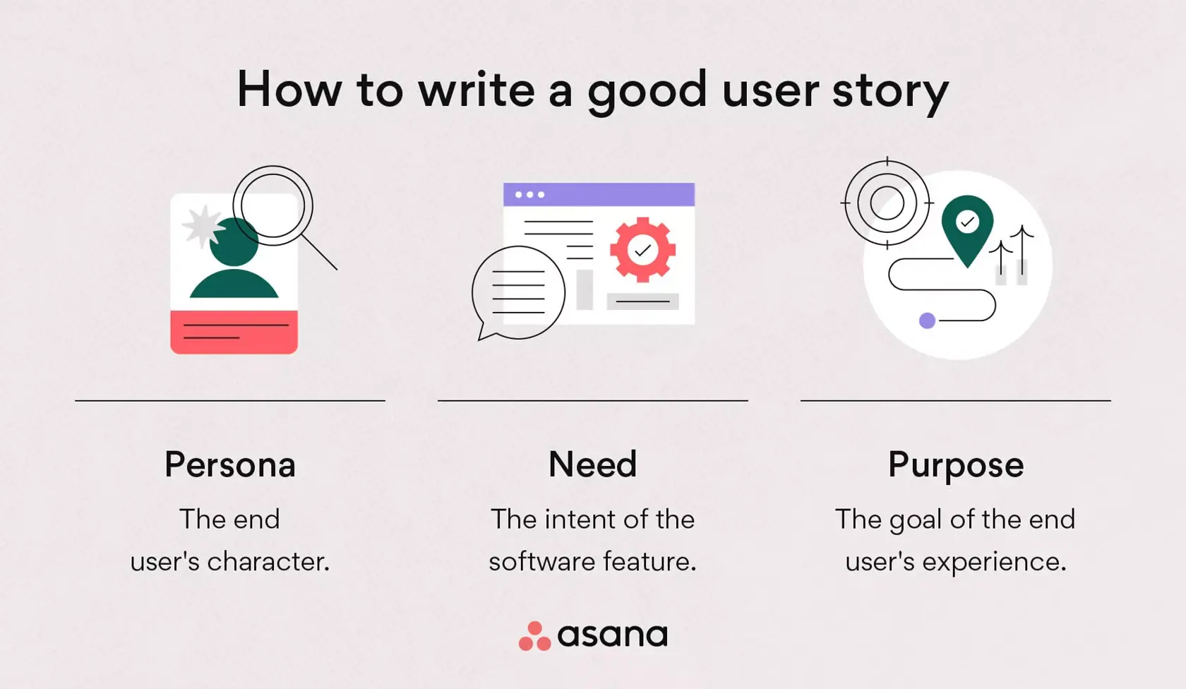 User Stories: 3 Examples to Drive User Value [2023] • Asana