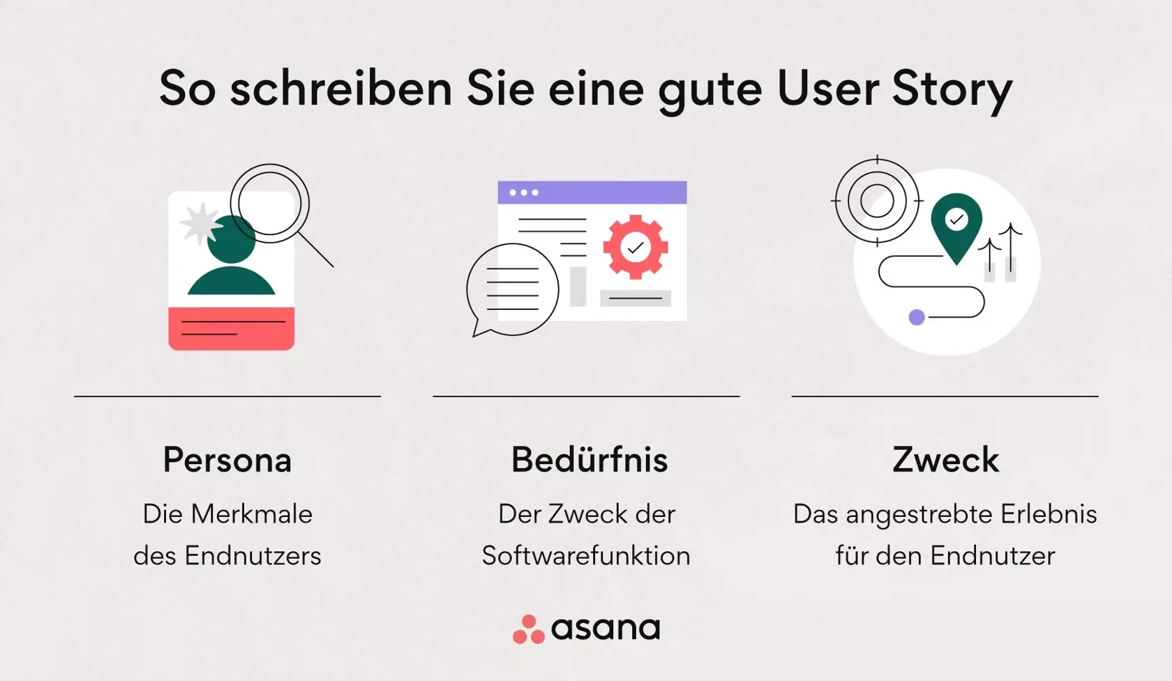 User Stories: Aufbau, Beispiele und Best Practices! [2023] • Asana