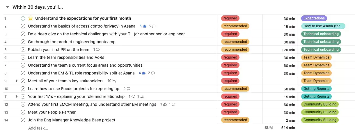 Revamping engineering manager onboarding at Asana - The Asana Blog • Asana