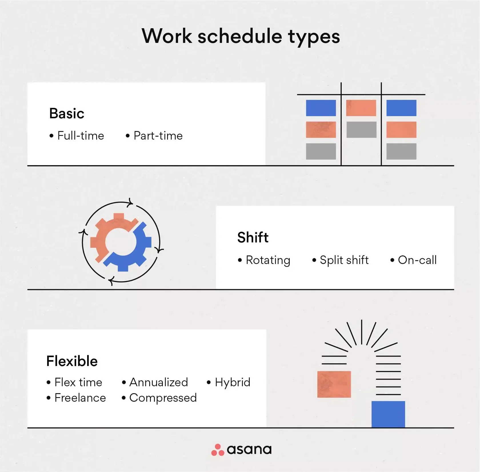 Work Schedule Types: Find the Right One for Your Team [2023] • Asana