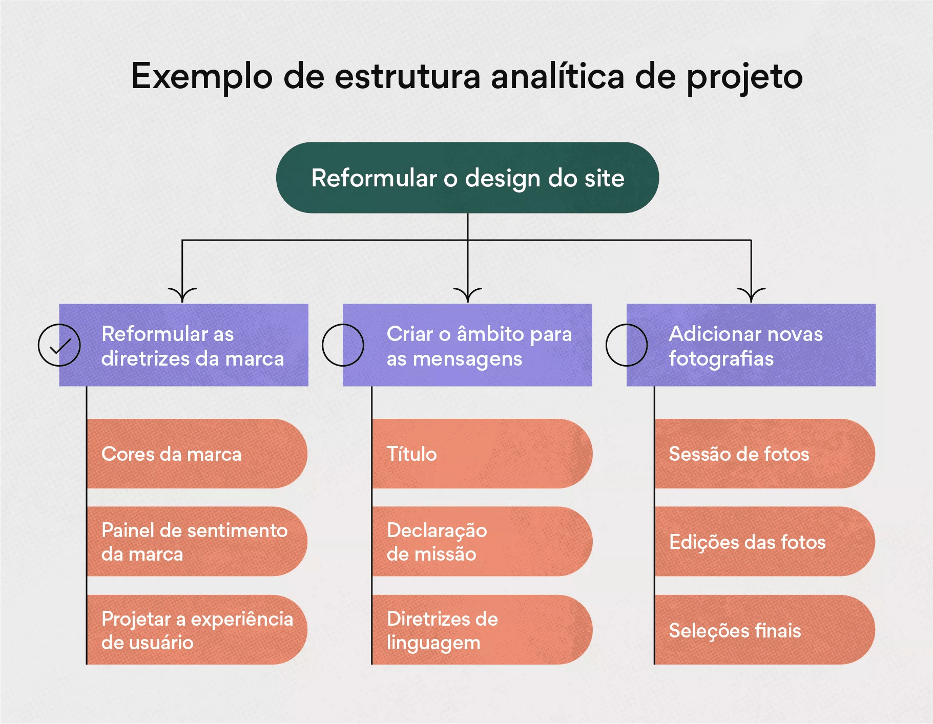 Estrutura Analitica Do Trabalho O Que é A Estrutura Analítica De