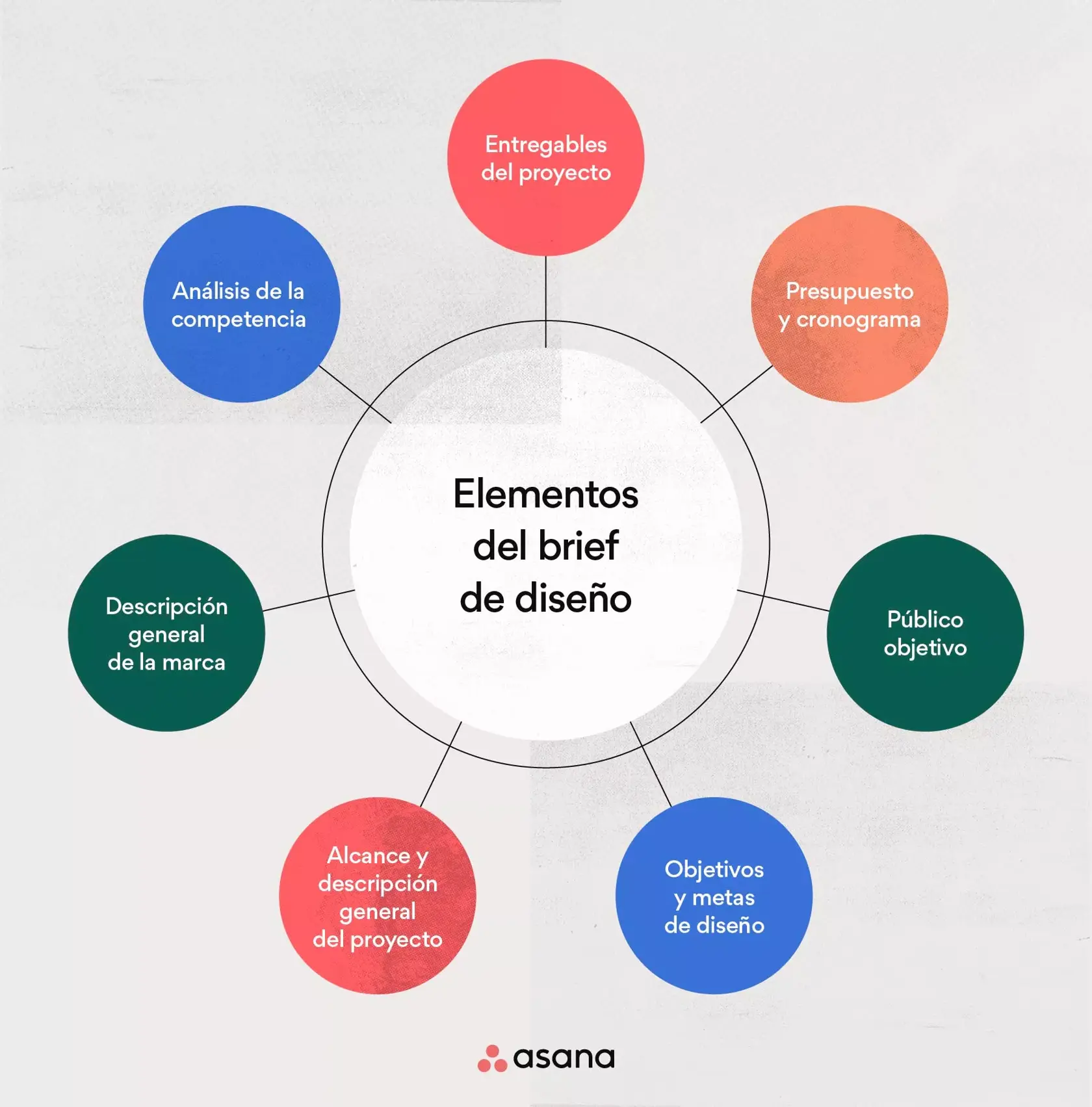 Cómo crear un brief de diseño en 7 pasos [2022] • Asana